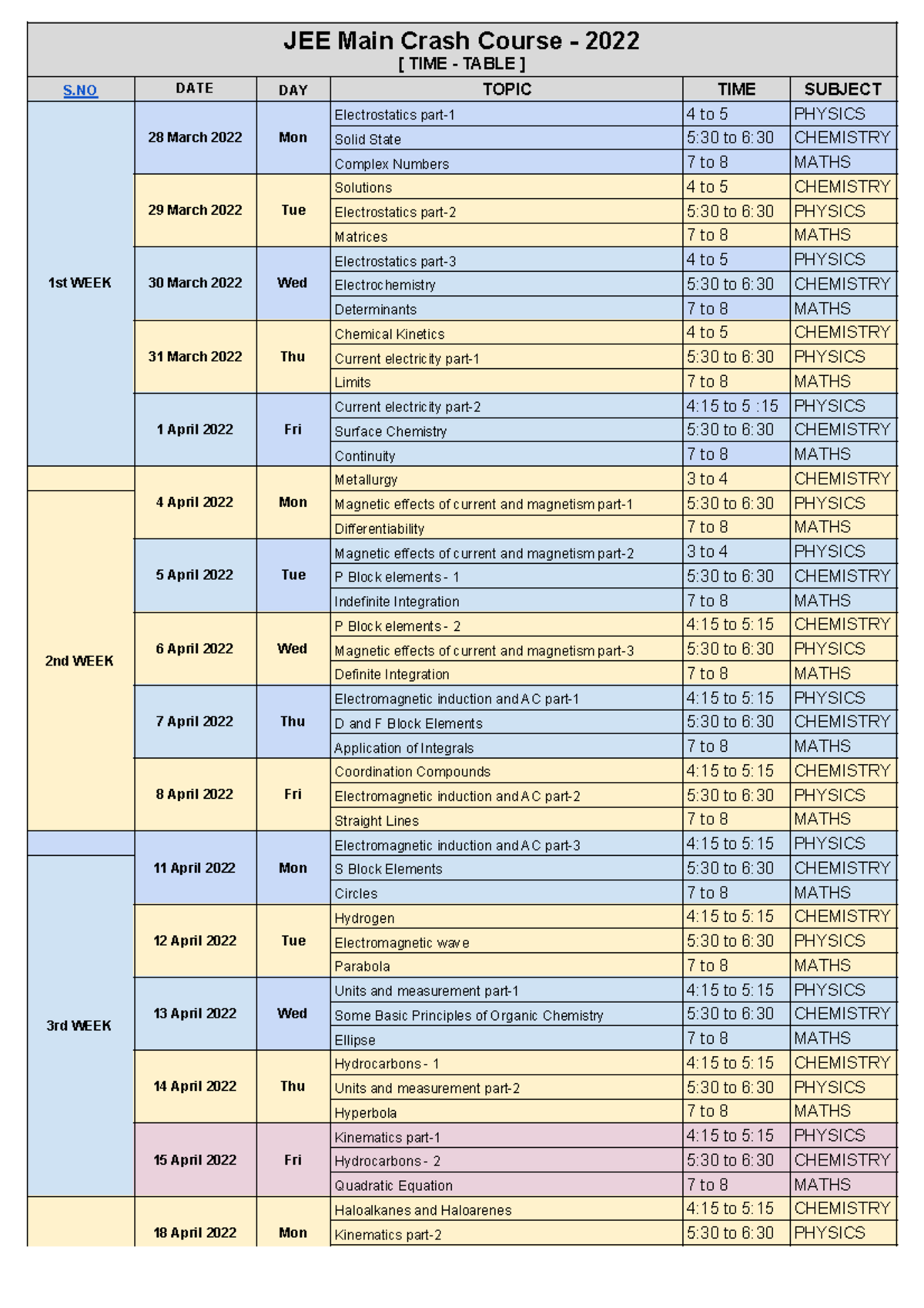 JEE Main 2022 Crash Course: Complete Time Table and Schedule - Studocu
