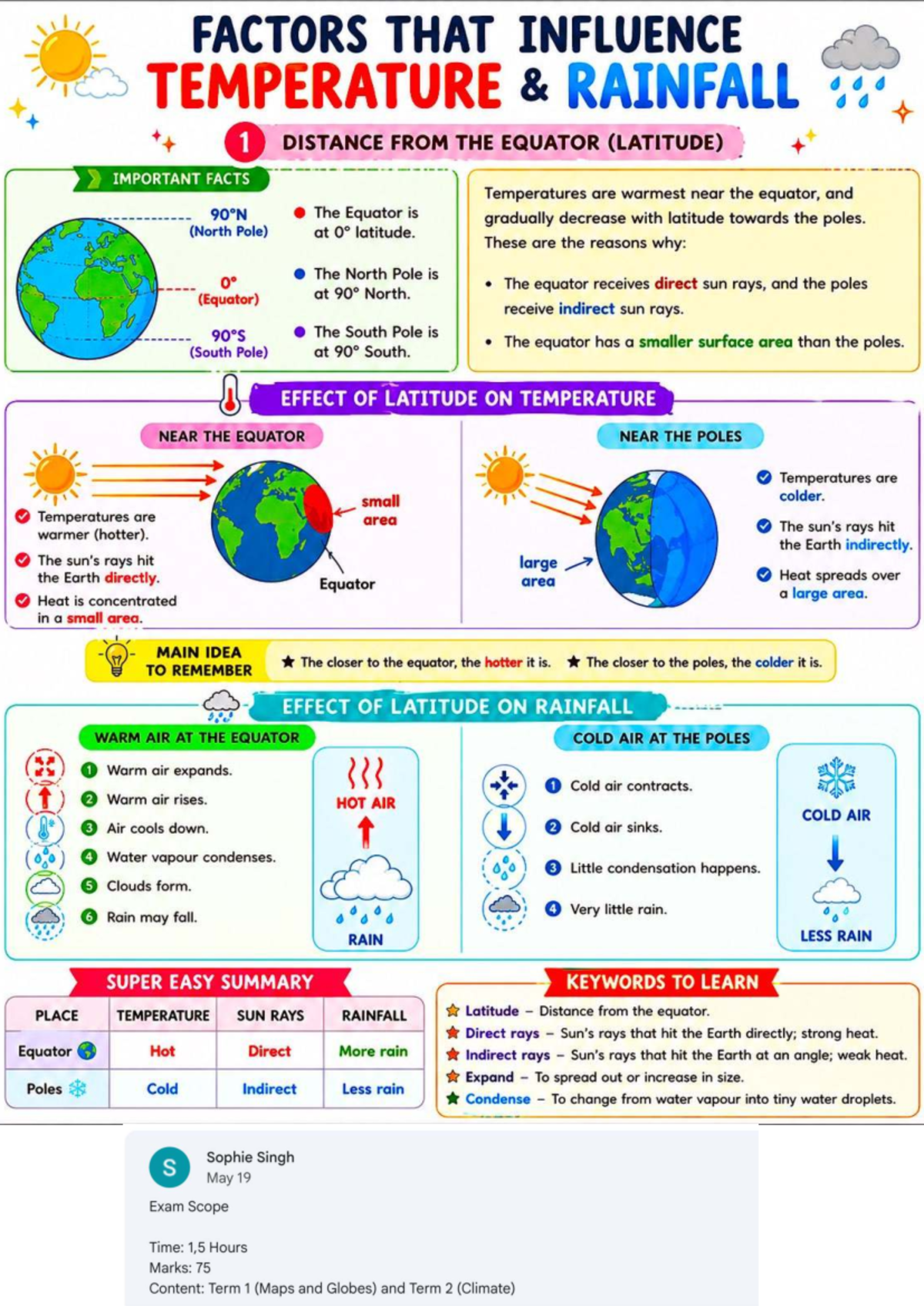 Geography Notes: Factors Influencing Temperature & Rainfall (GEO101 ...