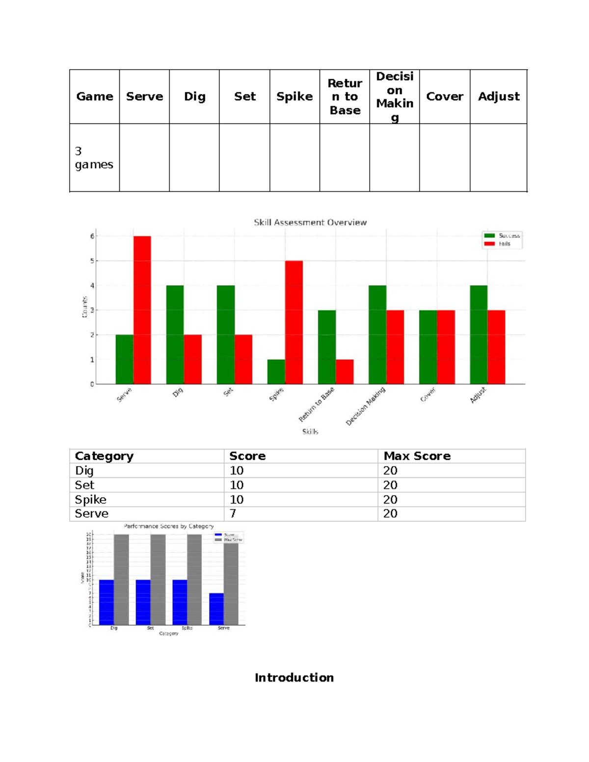 Volleyball Performance Reflection: Skills Analysis & Improvement Plan ...