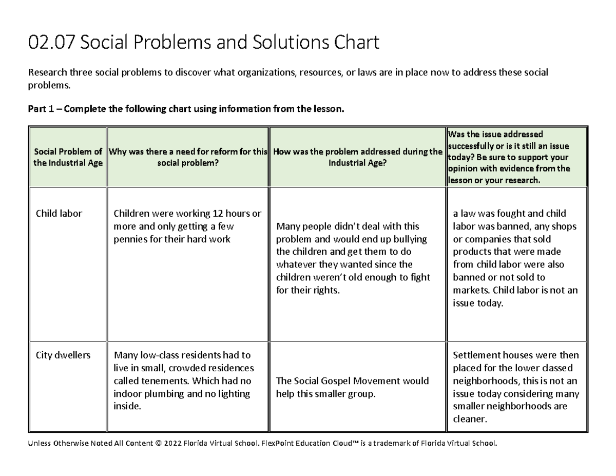02.07 Assignment: Addressing Social Problems in the Industrial Age ...