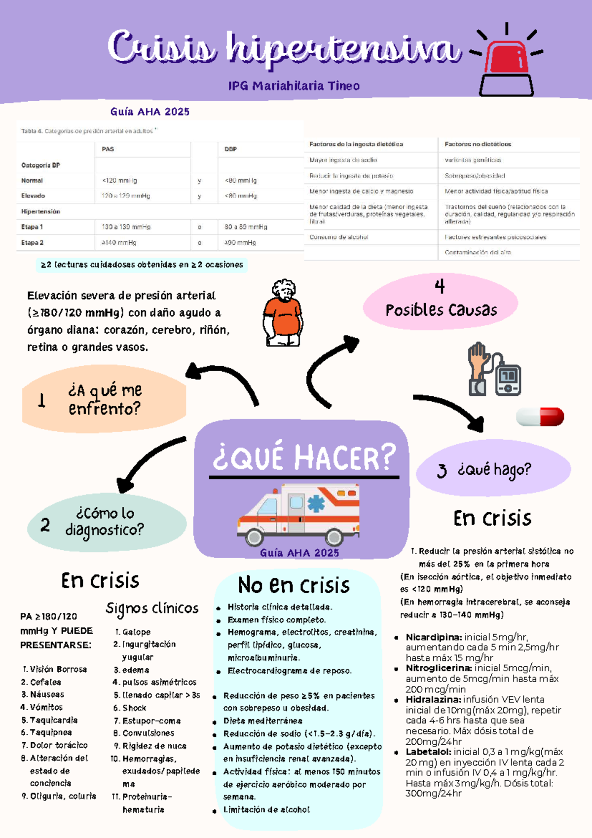 Crisis Hipertensiva Guía Aha 2025 Y Manejo Clínico Studocu