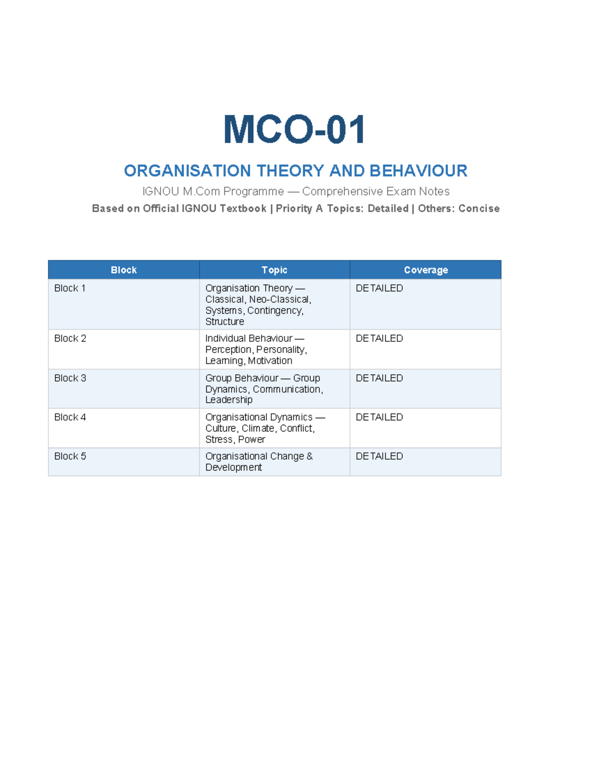 MCO-01 Organisation Theory & Behaviour: Comprehensive Exam Notes - Studocu