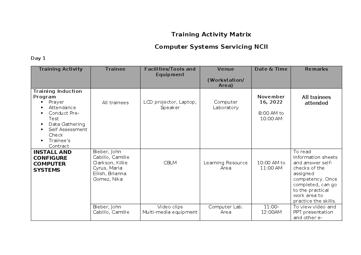 Training Activity Matrix for Computer Systems Servicing NCII - Studocu