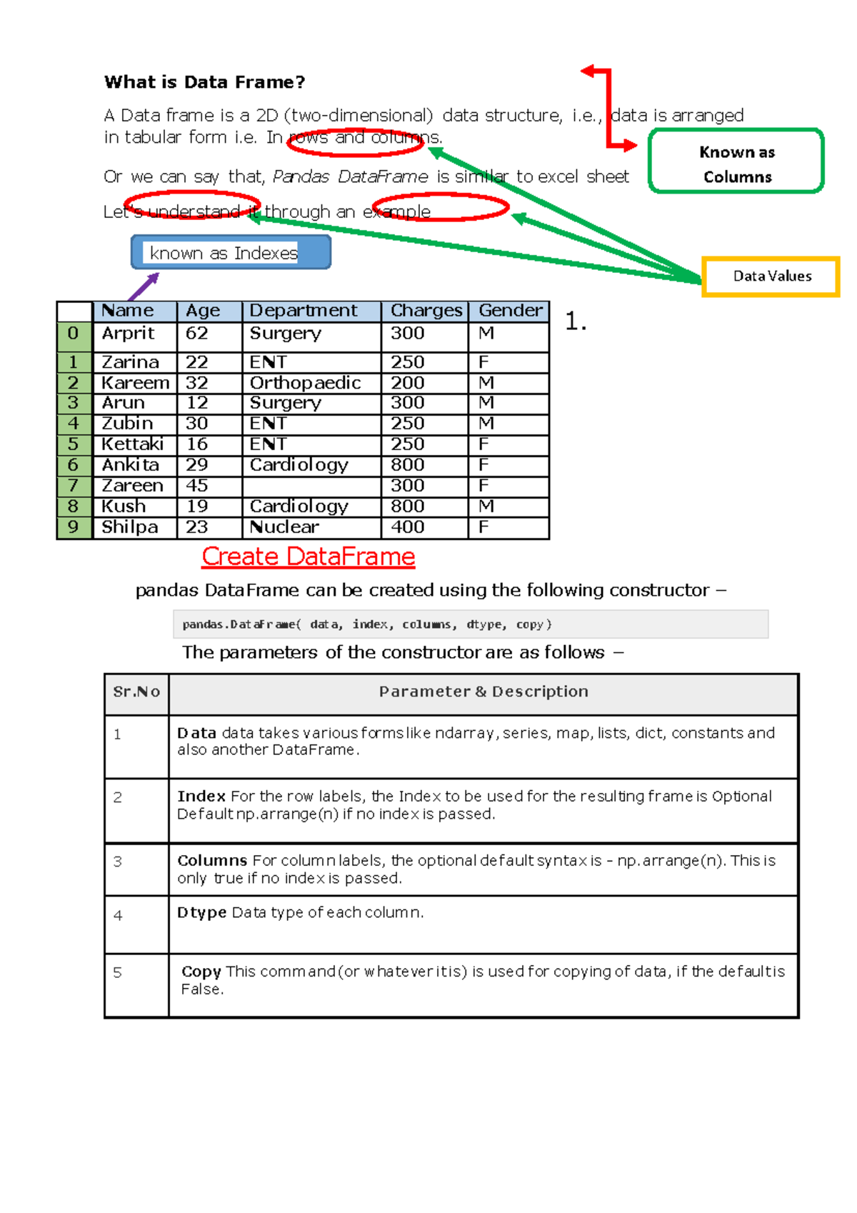 Data Frame Notes for Course Code: DF101 - Understanding Pandas ...