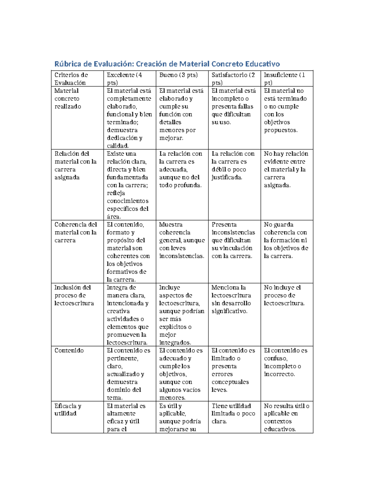 Rúbrica de Evaluación: Material Concreto Educativo - Studocu