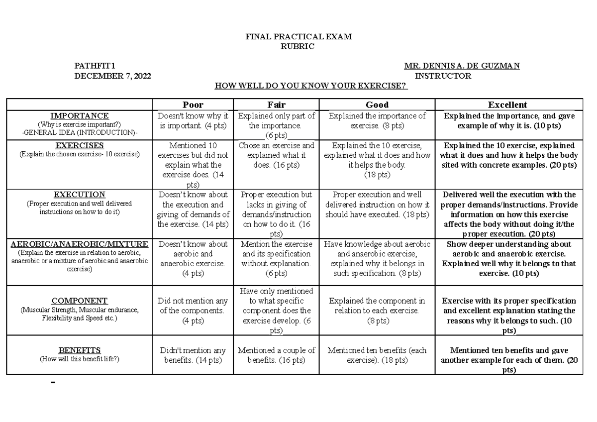 Final Exam Rubric for PATHFIT1 - Physical Education 1 - Studocu