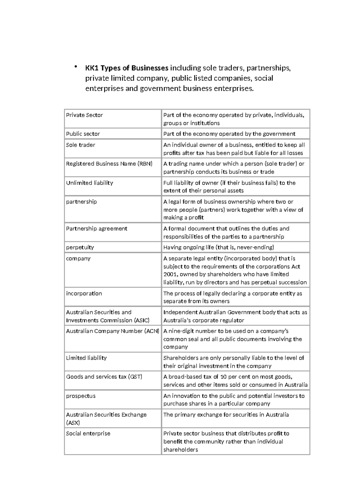 KK1 Types of Businesses: Sole Traders, Partnerships, and More - AOS 1 ...