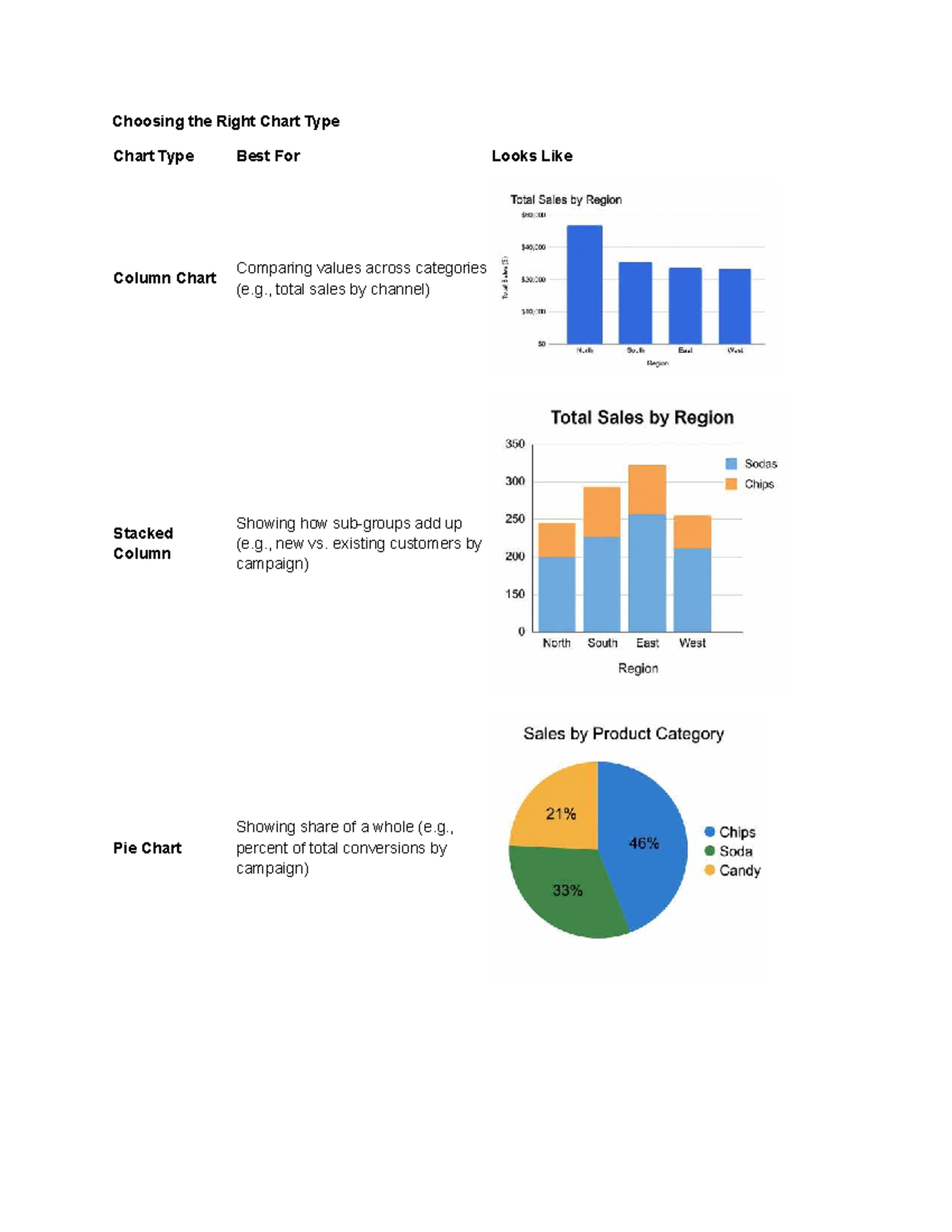 Choosing Chart Types - International Business - Choosing the Right ...