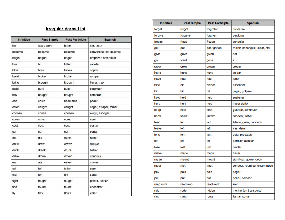 Spanish Irregular Verbs List for Kids - Study Guide 20240514 - Studocu