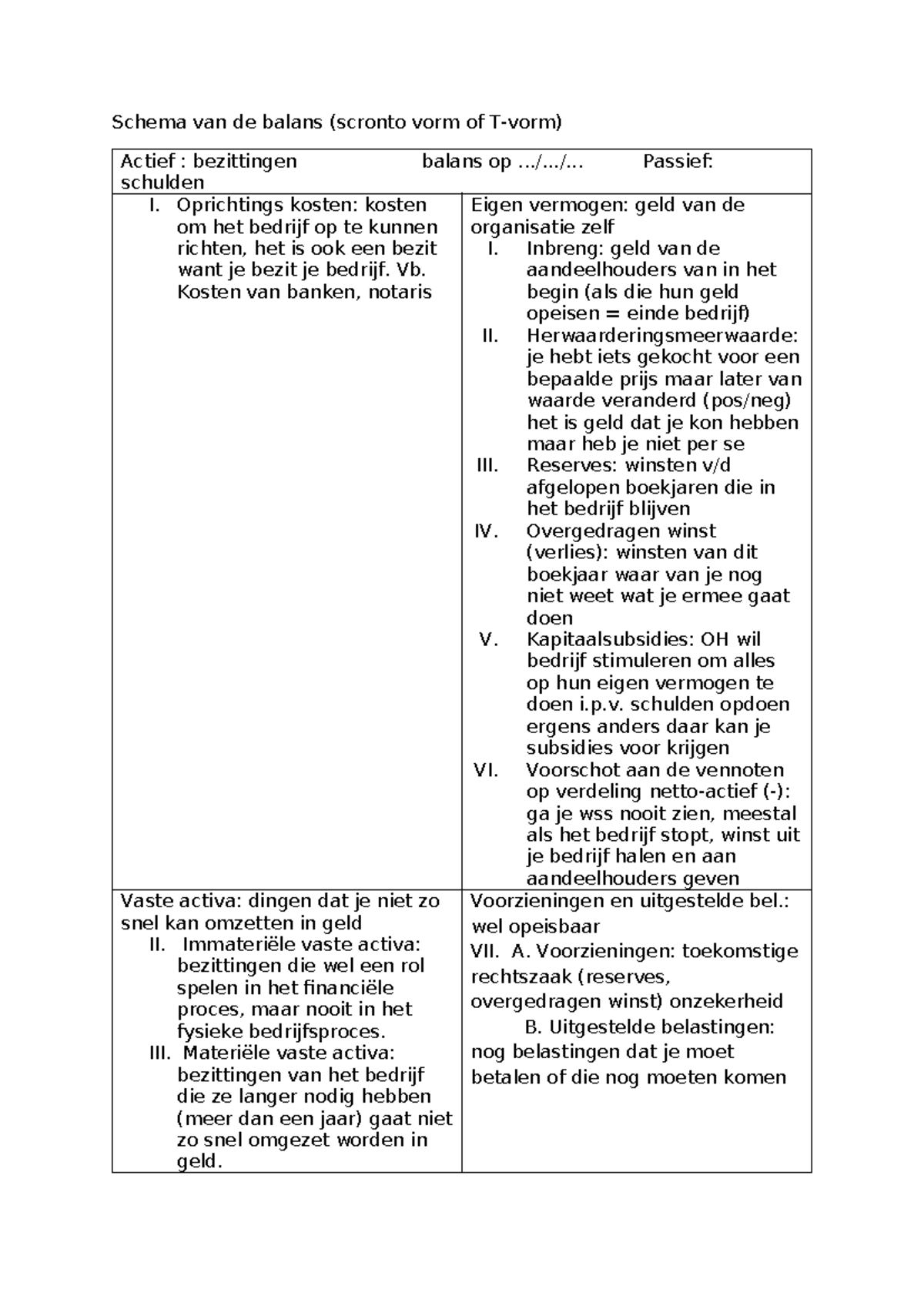Schema van de balans (scronto vorm of T-vorm) - ../.../... Passief ...