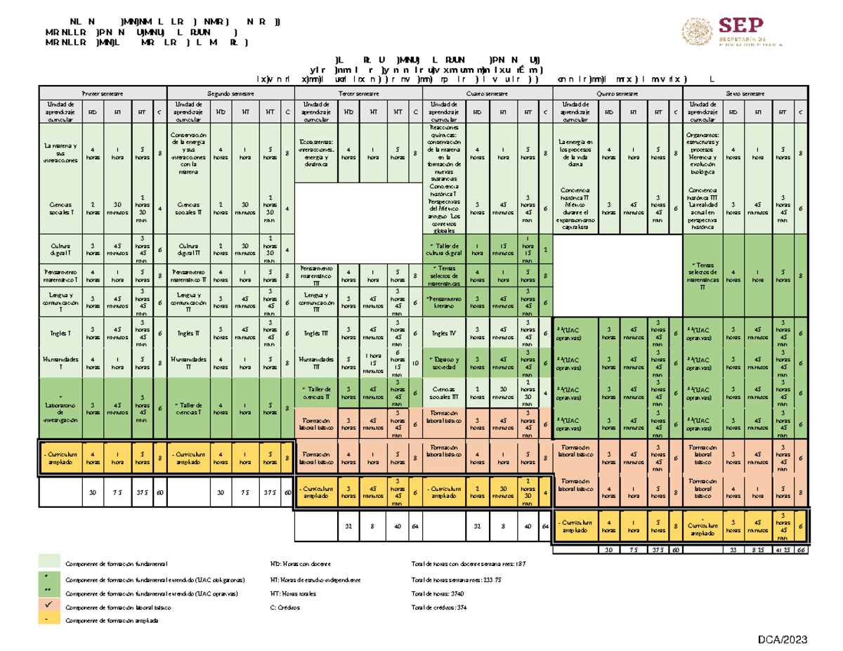 Mapa Curricular del Bachillerato General - Primer a Sexto Semestre ...