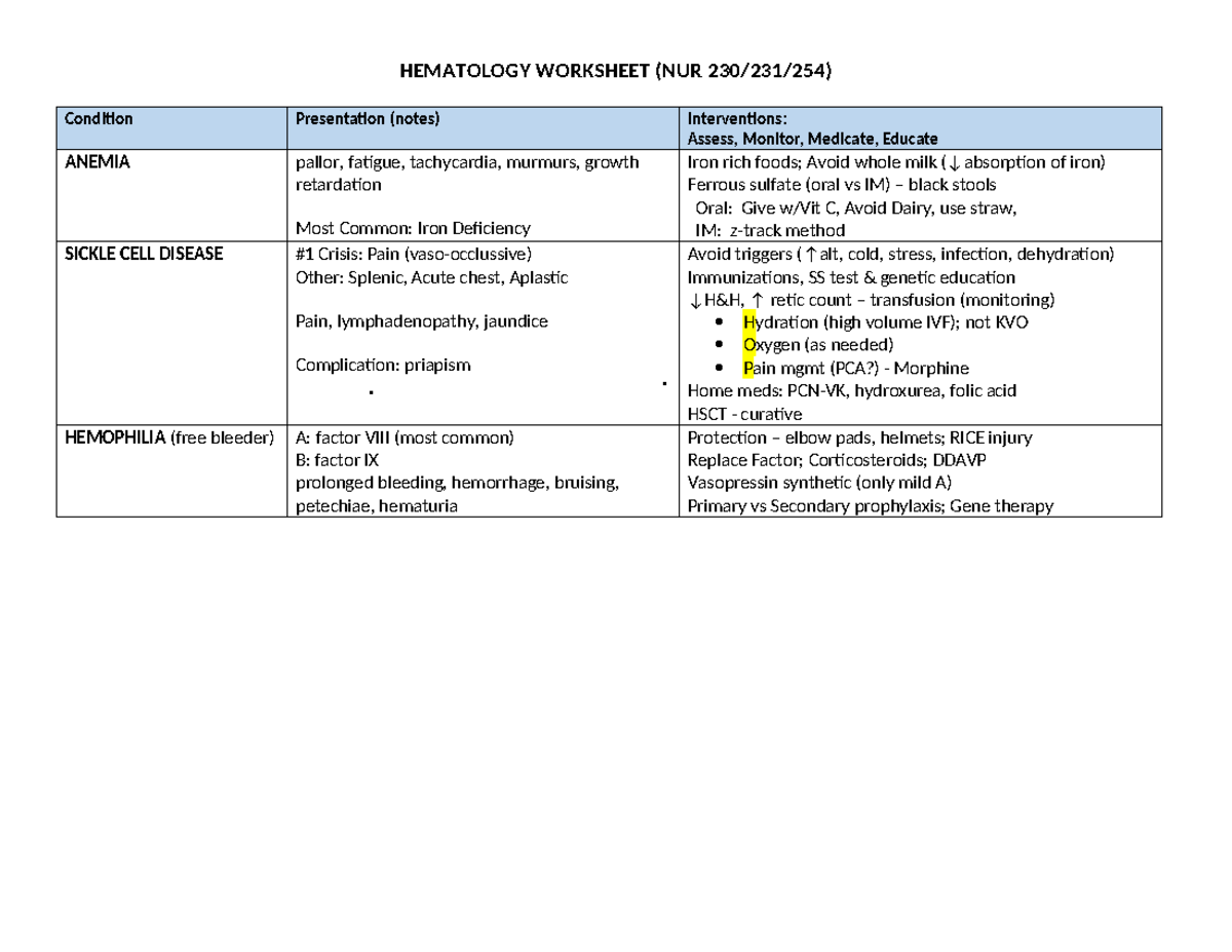 Hematology Worksheet NUR 230/231/254: Anemia & Sickle Cell Disease ...