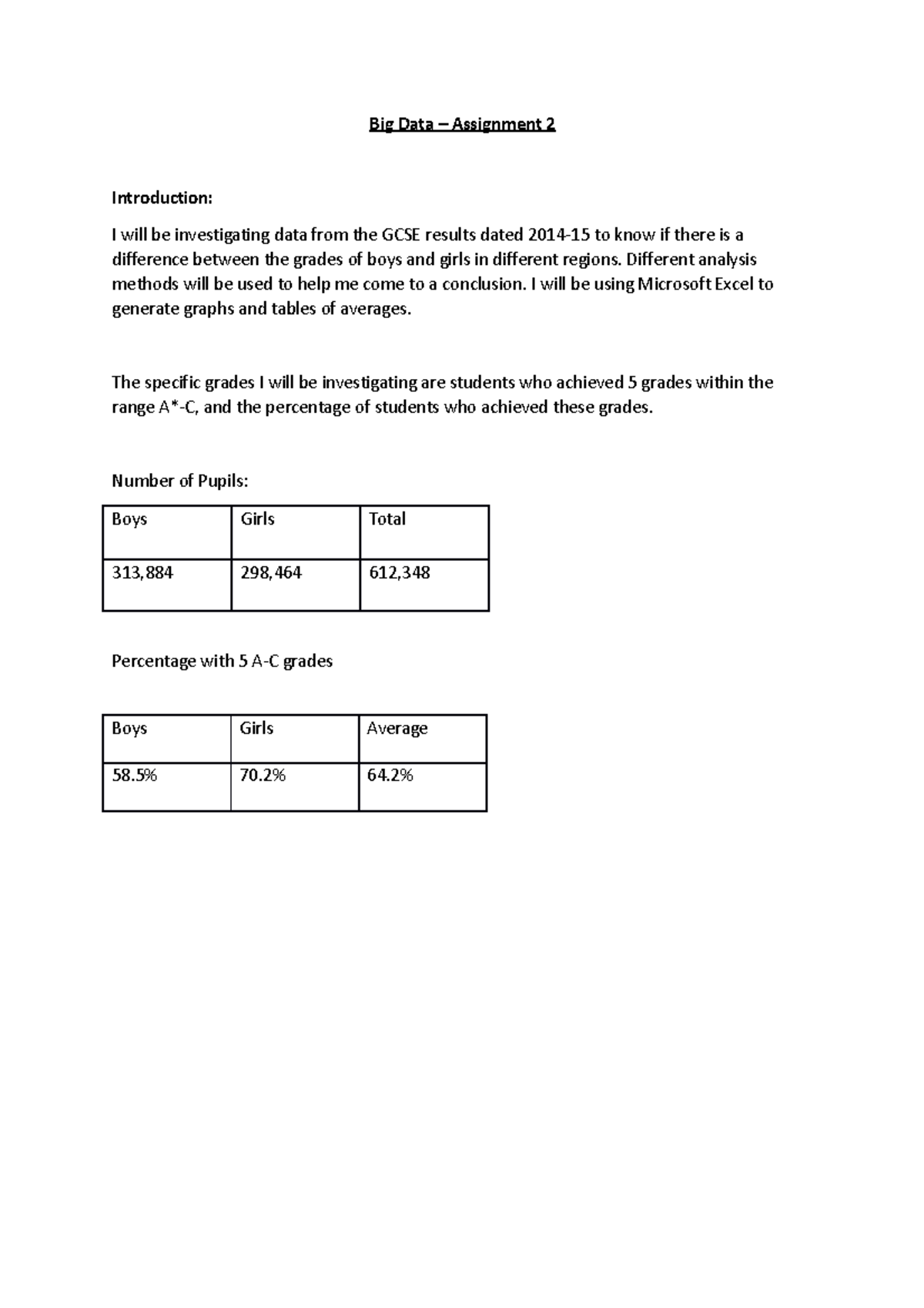 GCSE Gender Analysis - Big Data Assignment 2 Insights - Studocu