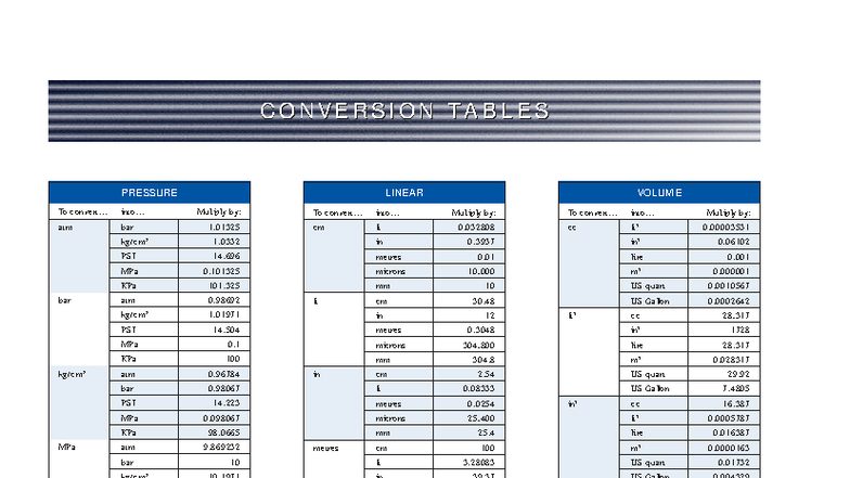 Conversion Tables for Pressure, Volume, and Temperature - Studocu