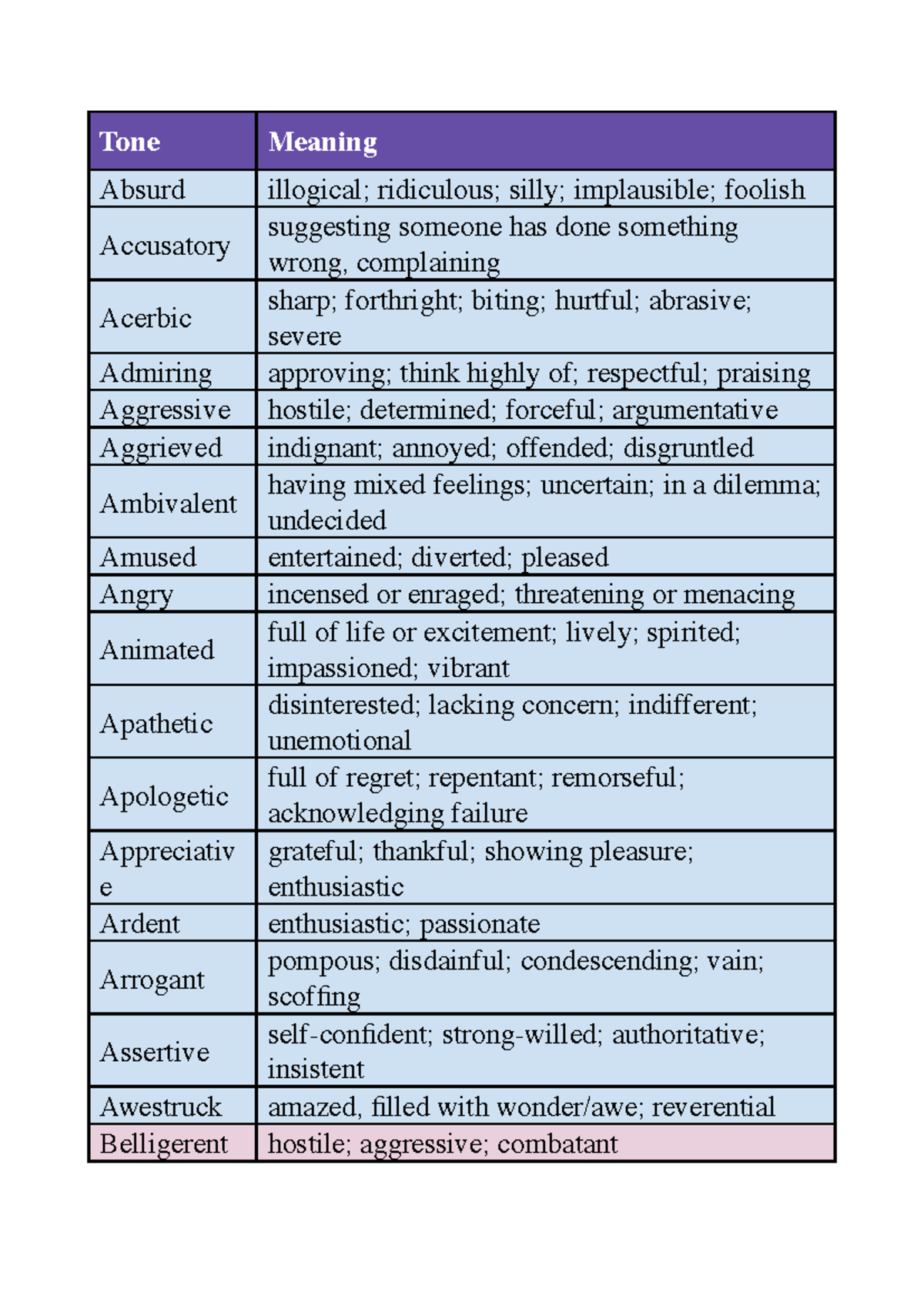 Tone Words List - 123123123 - Studocu