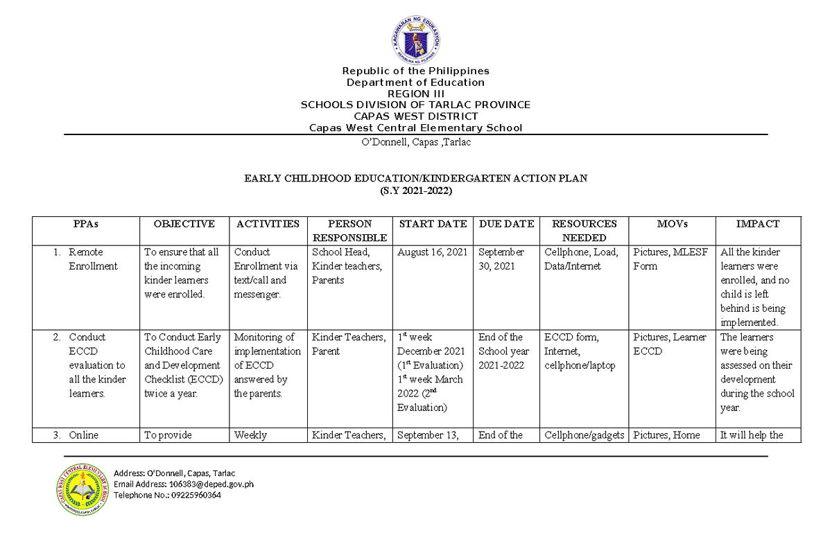 ECE Kindergarten Action Plan 2021-2022: Objectives & Activities - Studocu