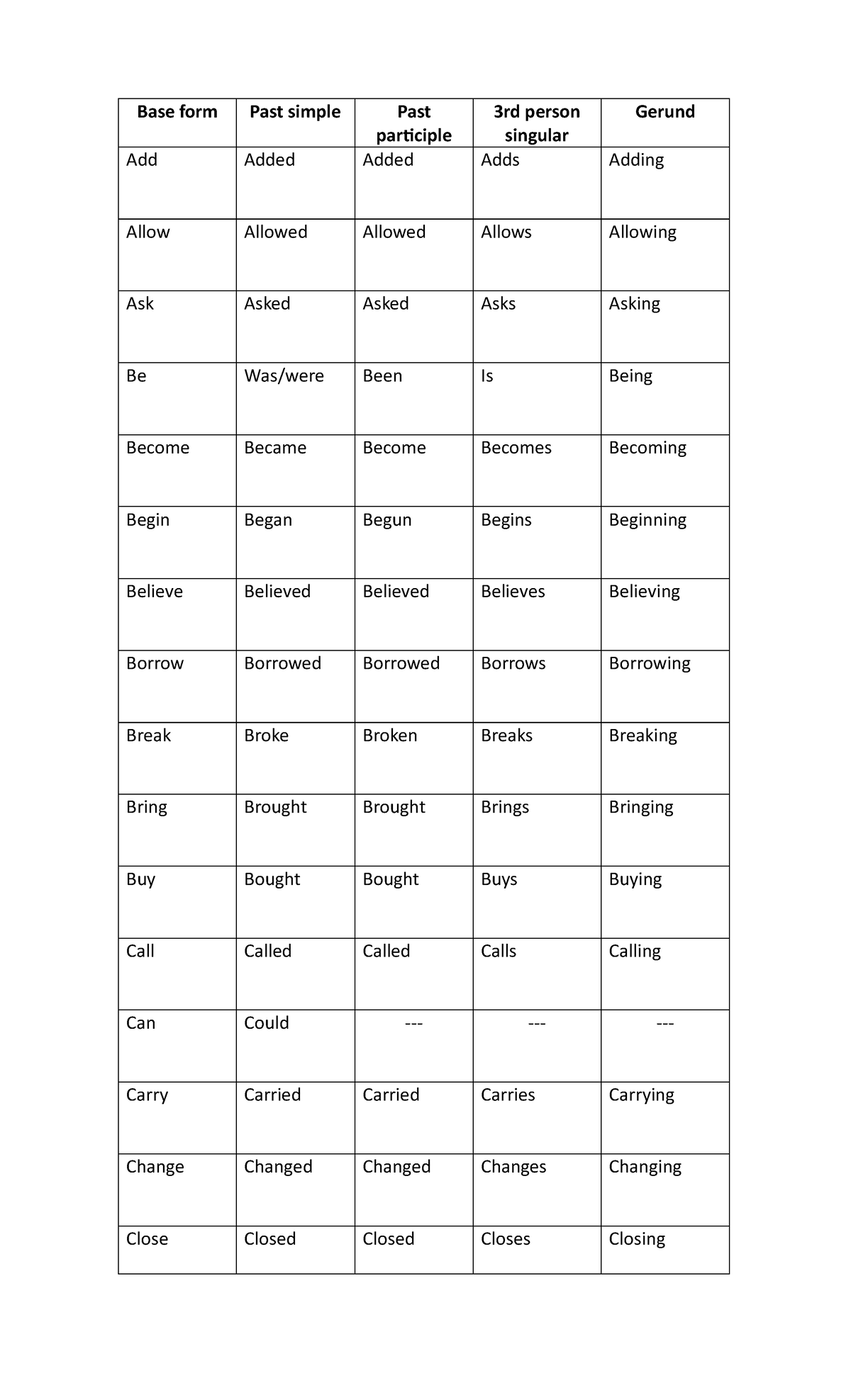 Base form - verbos - Base form Past simple Past participle 3rd person ...