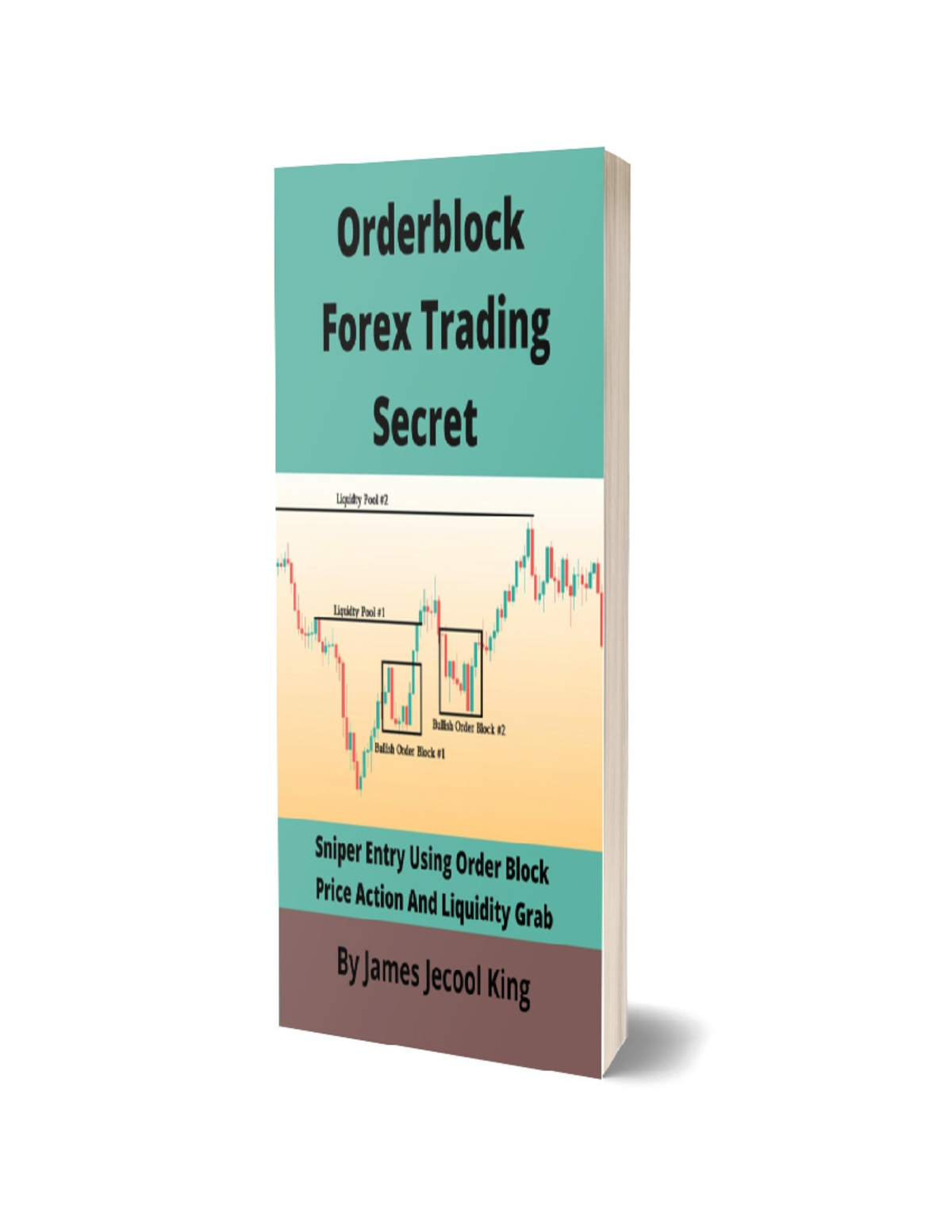 Orderblock Forex Trading Strategies: Sniper Entry Techniques Explained ...