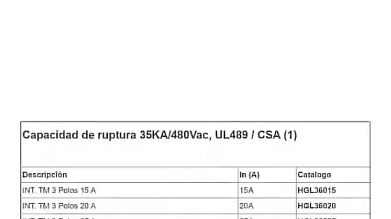 Capacidad de Ruptura UL489 CSA - Catálogo INT. TM 3 Polos - Studocu