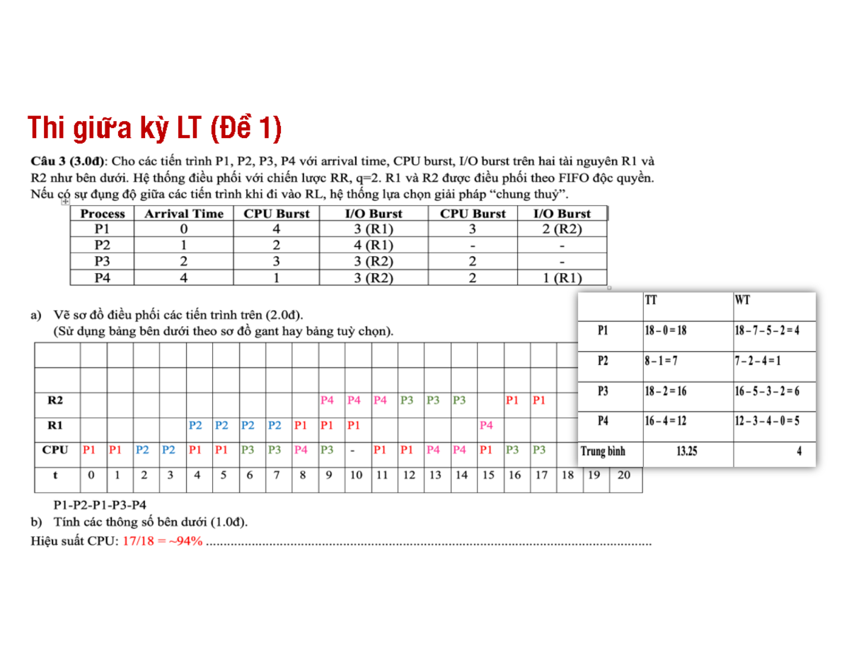 LTGK II - abcdf - Introduction to Operation System - Studocu