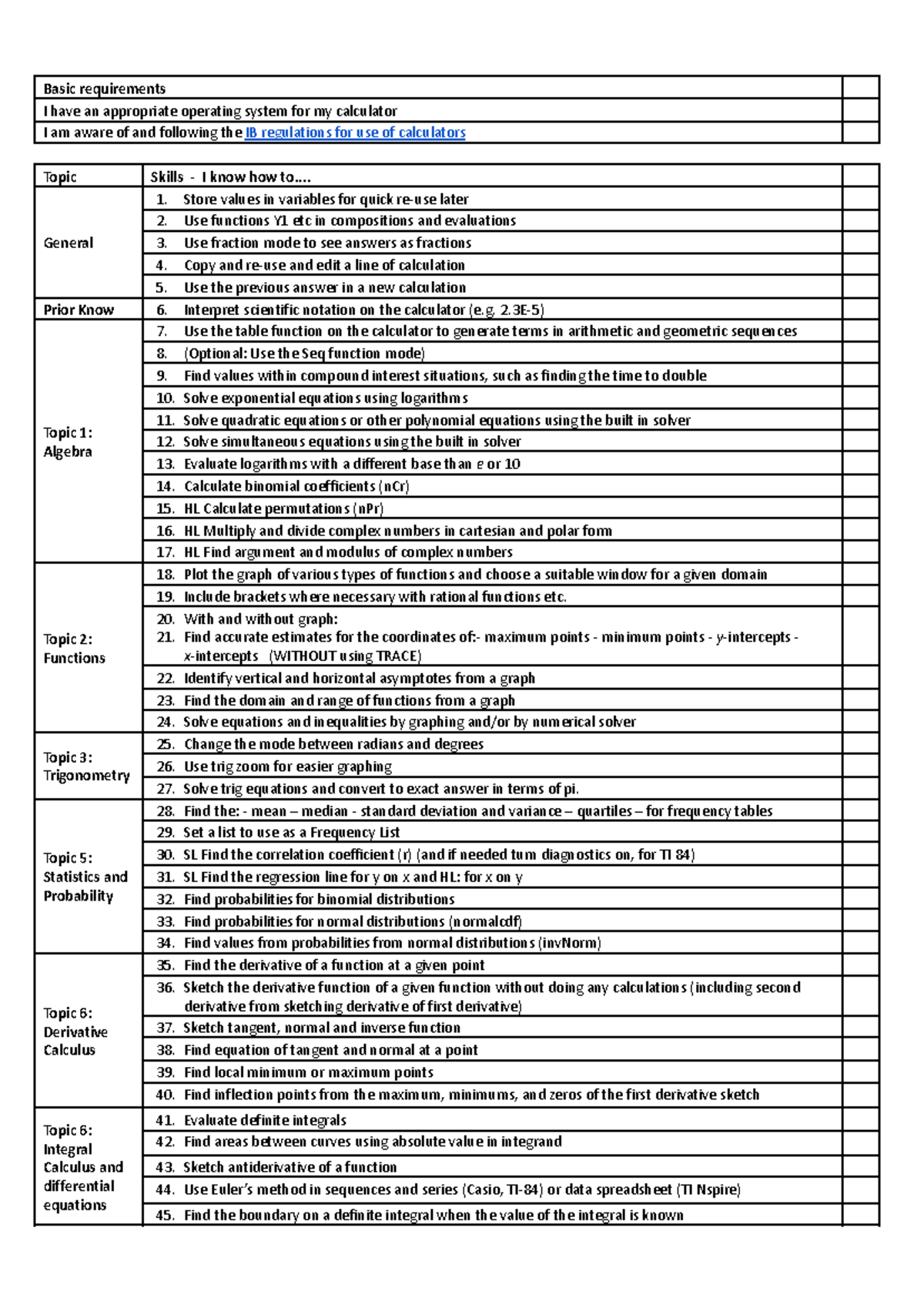 Calculator Checklist for IB Math: Essential Skills & Functions - Studocu