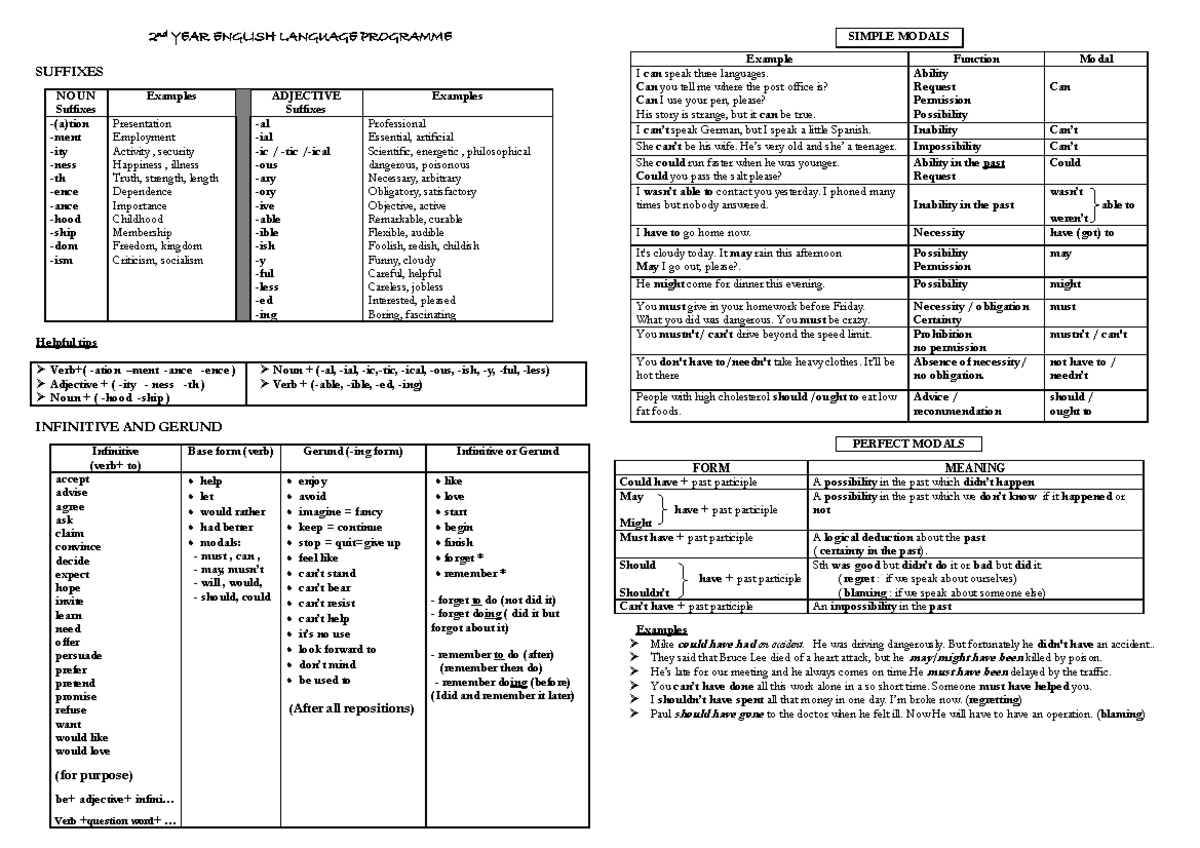 2nd YEAR ENGLISH LANGUAGE PROGRAMME: SIMPLE MODALS & SUFFIXES NOTES ...