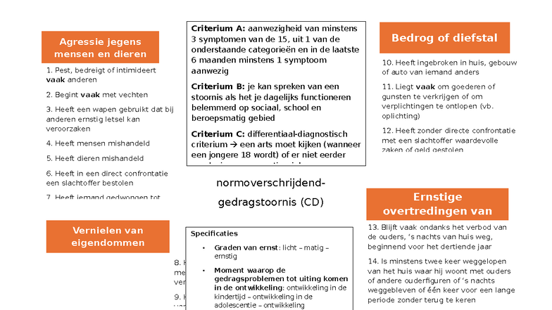 Normoverschrijdende Stoornis Criteria: Symptomen en Ernst - Studocu