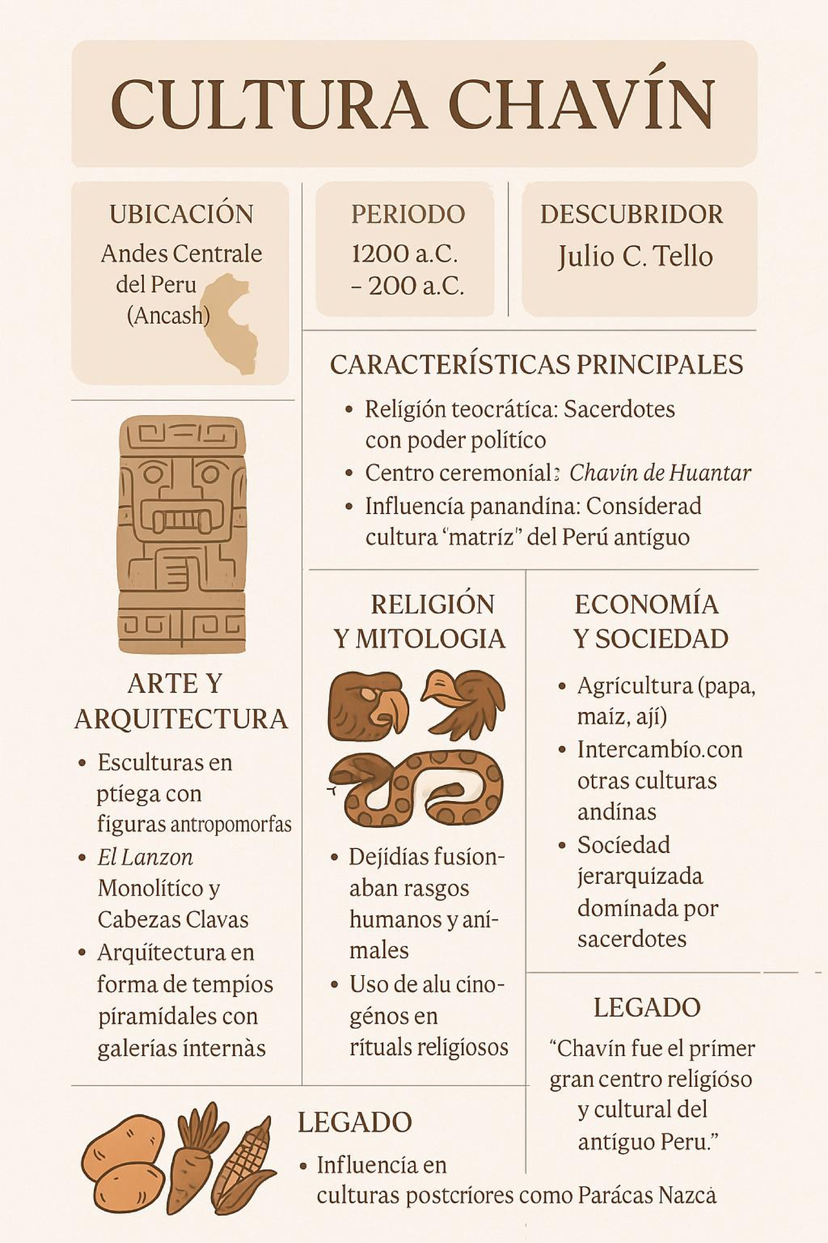 Infografía sobre la Cultura Chavín: Características y Legado - Studocu