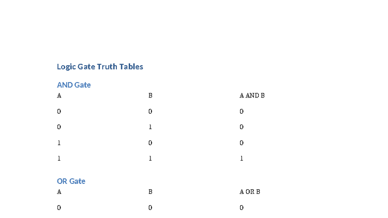Logic Gate Truth Tables: AND, OR, NOT, NAND, NOR - Studocu