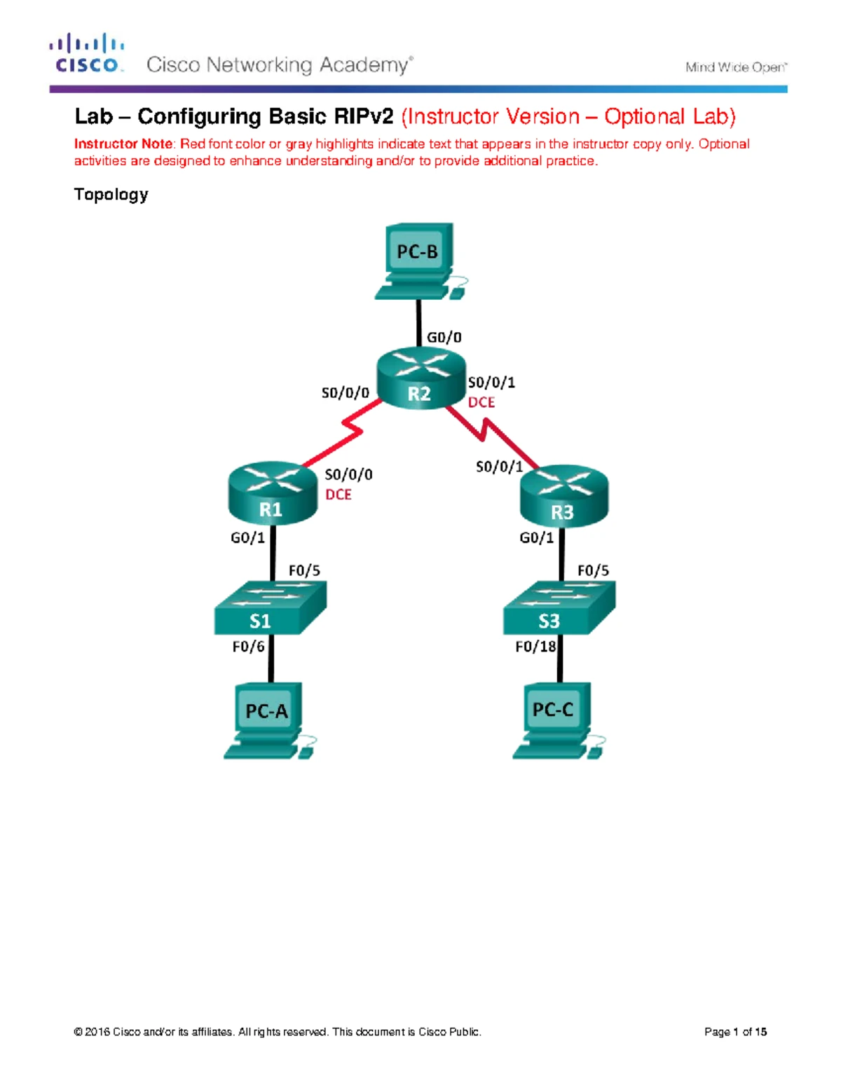 11.9.3 Packet Tracer - VLSM Design and Implementation Practice - Packet Tracer - VLSM Design and ...