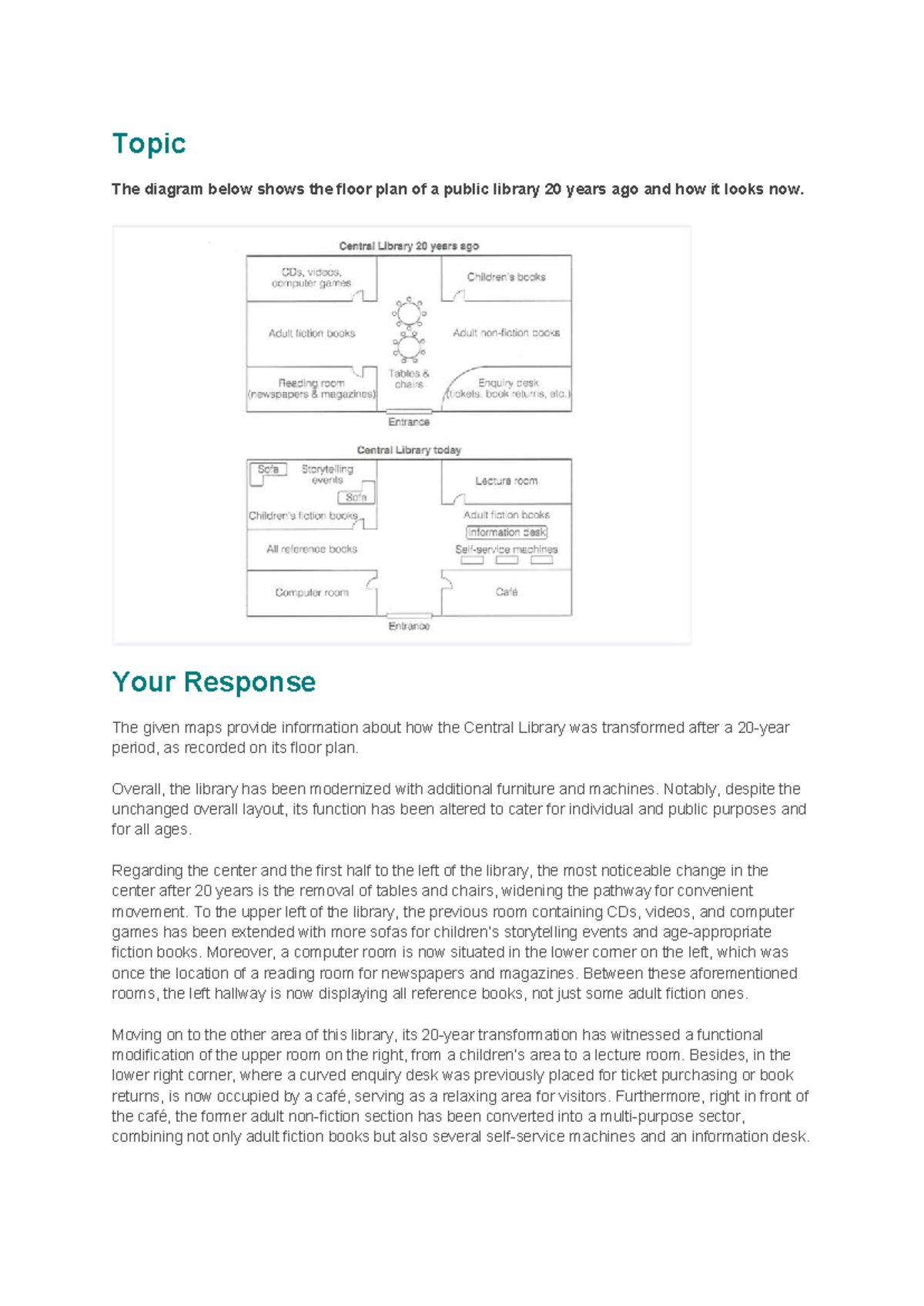 IELTS Writing Task 1 (Academic) - Central Library Transformation Over ...
