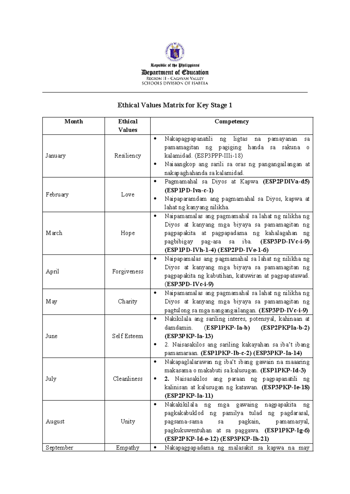 Ethical Values Matrix for Key Stage 1 (ESP3PPP-IIIi-18 to ESP5PPP-IIIed ...