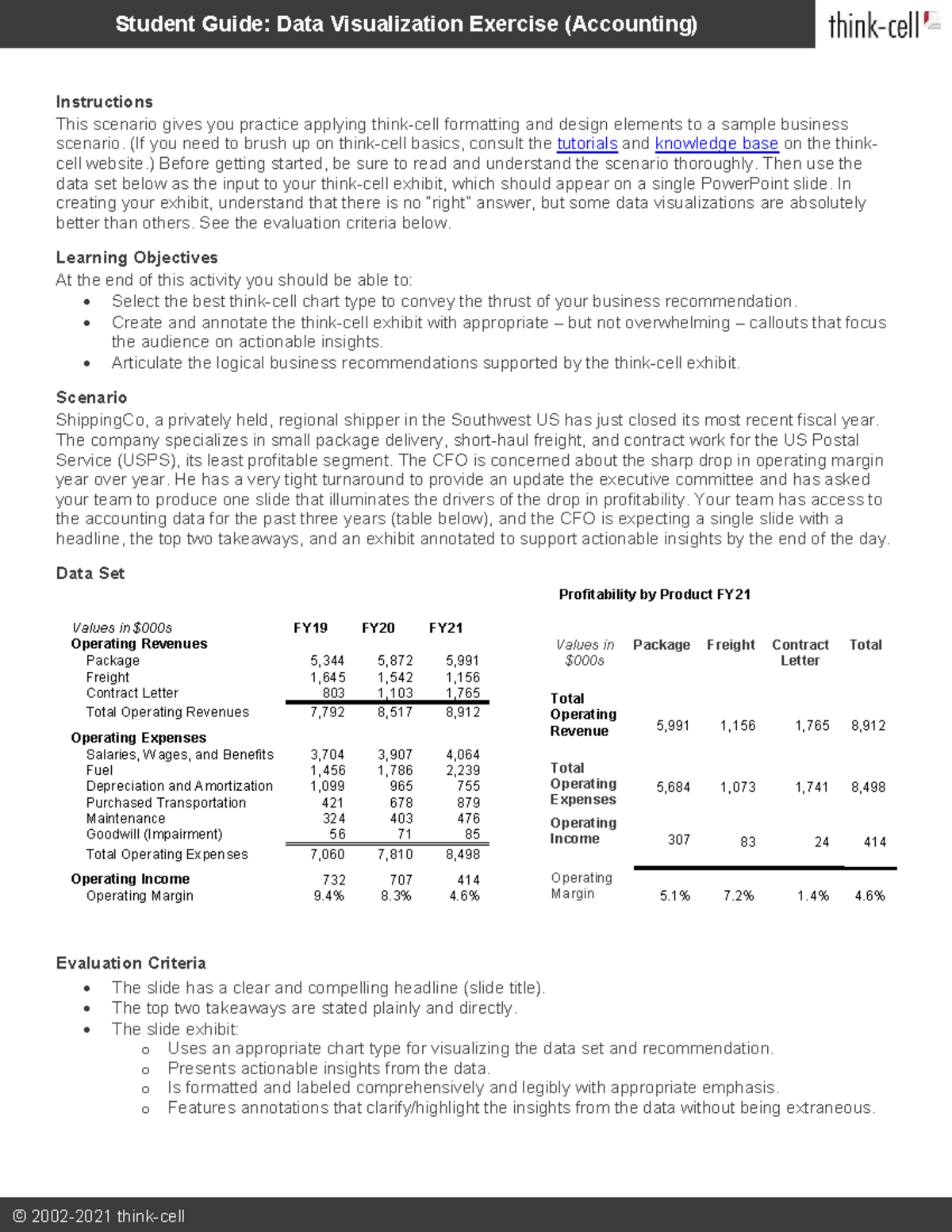 Data Visualization Exercise (ACC 101): ShippingCo Profitability ...