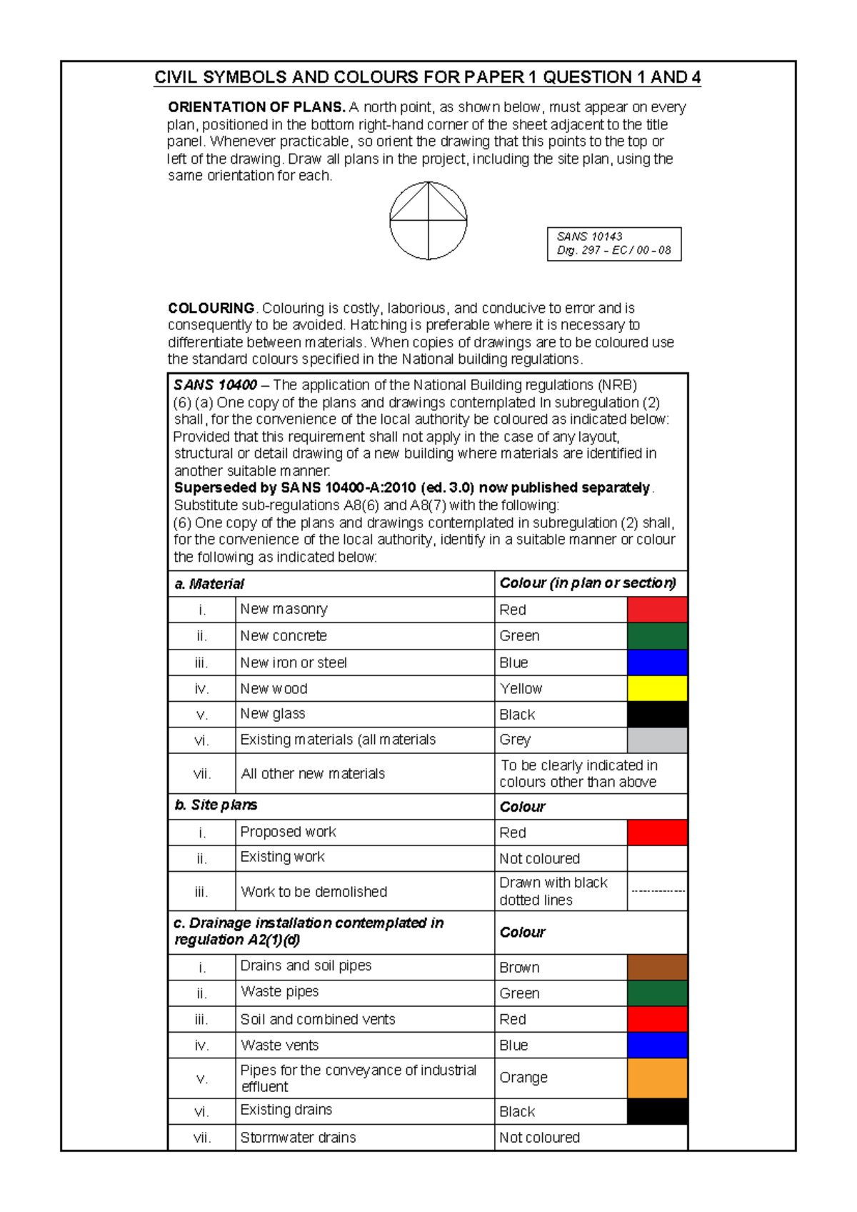 SANS 10143 - Summary of Plans and Colouring Standards for 2024 - Studocu