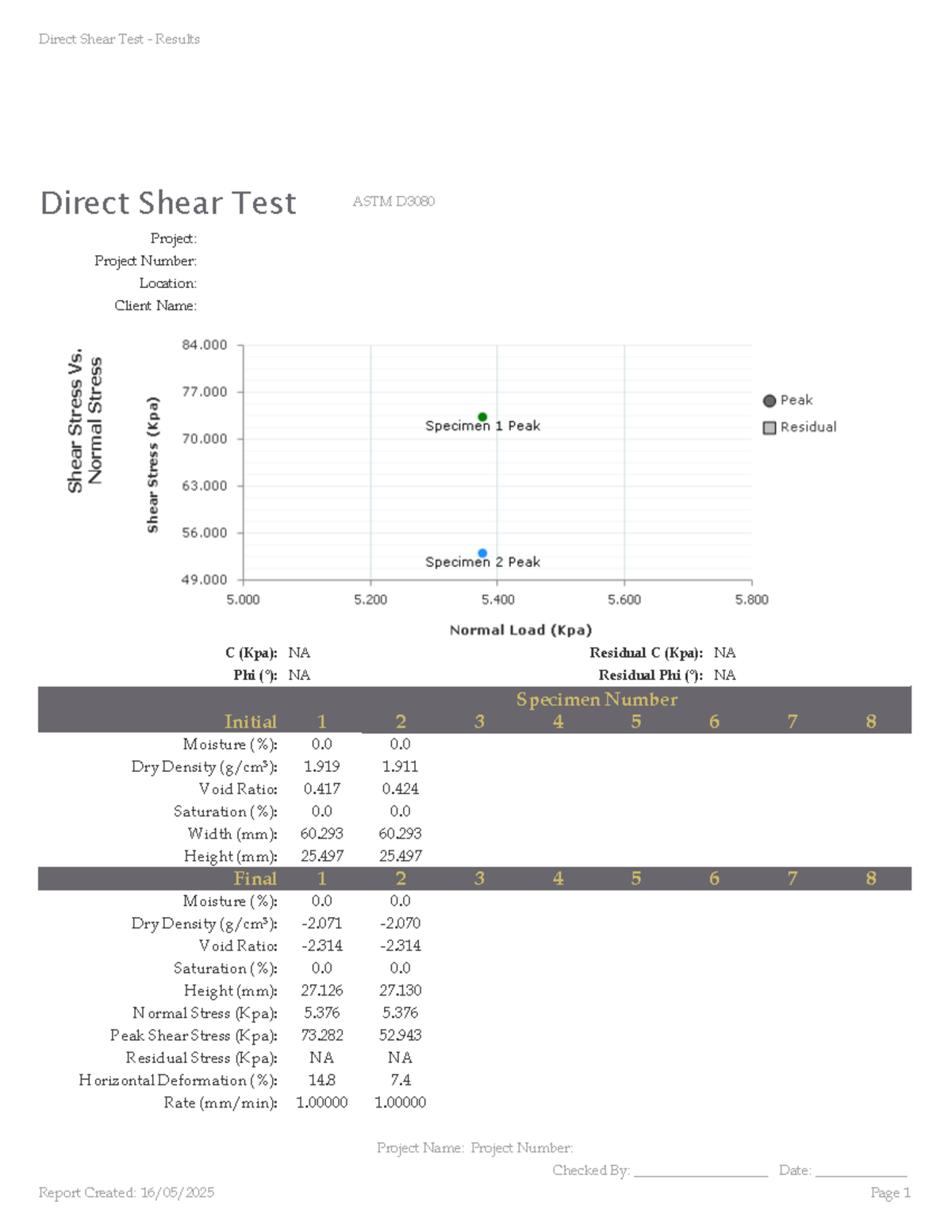 Direct Shear Test Results Summary - ASTM D3080 Analysis - Studocu