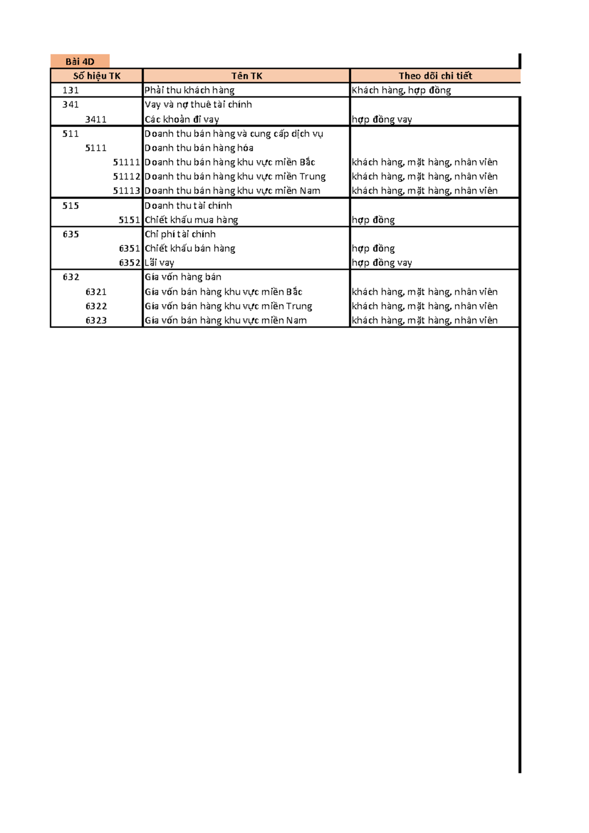BT LMS 4D+6D - BT TCCTKT 4D+6D - TÍn TK Theo dõi chi tiết 131 Ph¿i thu khách hàng Khách hàng ...