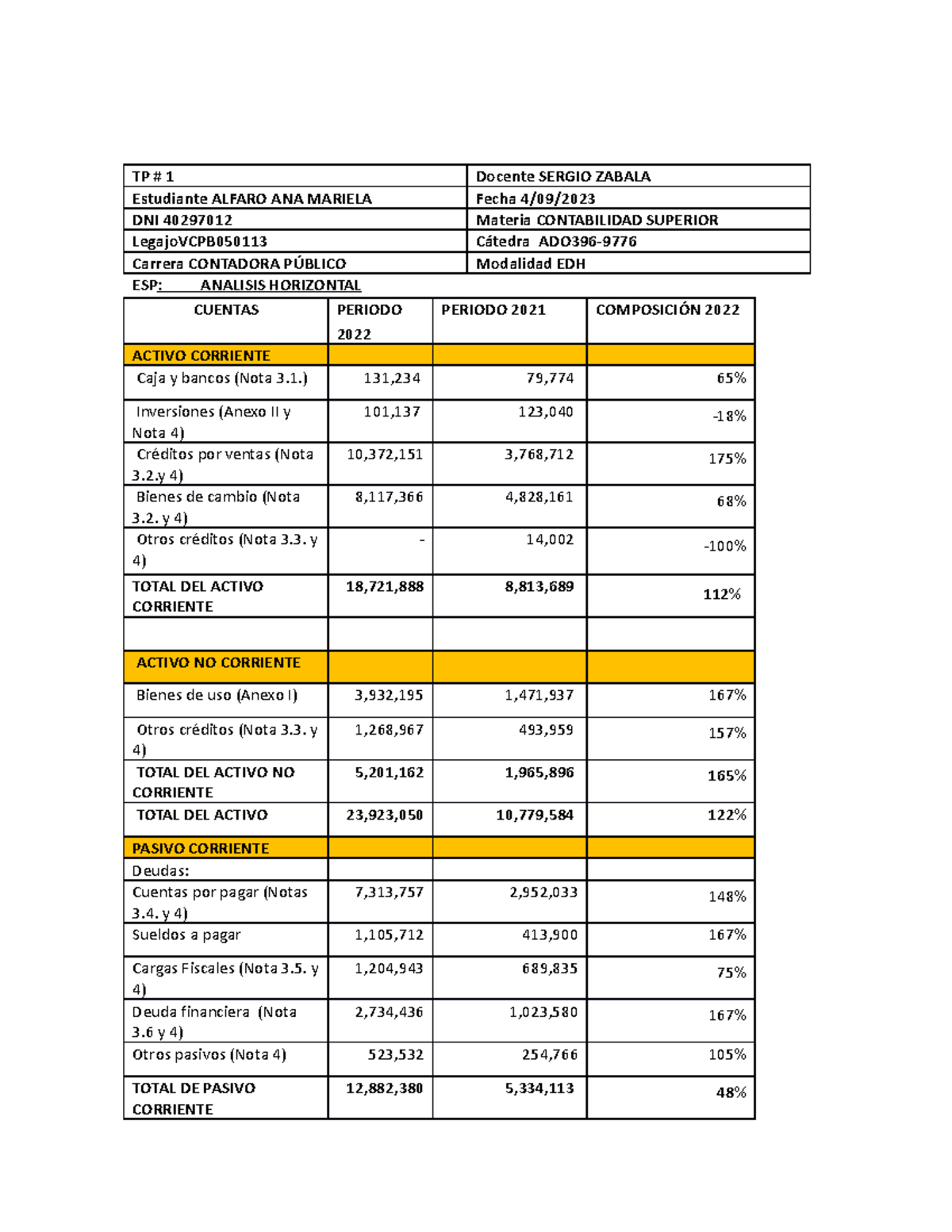 TP1 - Análisis Horizontal en Contabilidad Superior 2023 - Studocu