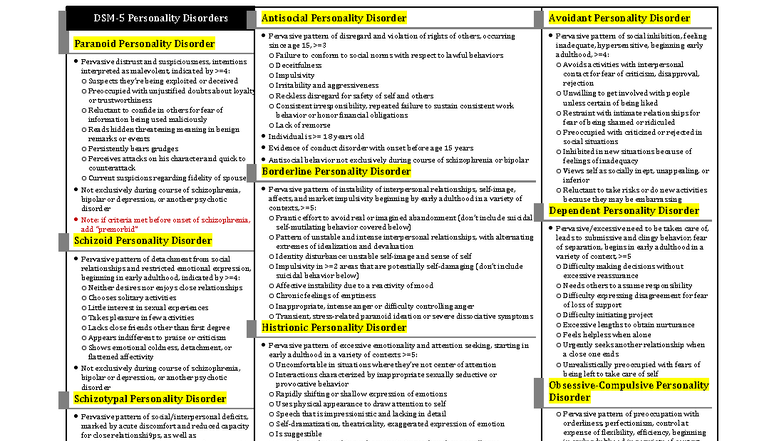 Personality Disorders Overview: Paranoid, Antisocial, Avoidant, and ...
