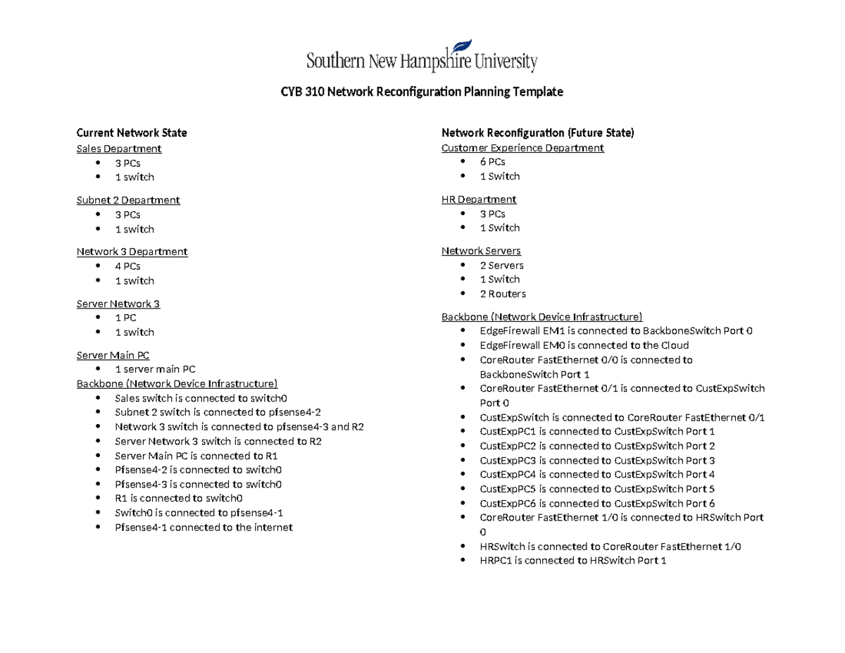 CYB 310 Network Reconfiguration Planning Project 3 Milestone Notes ...