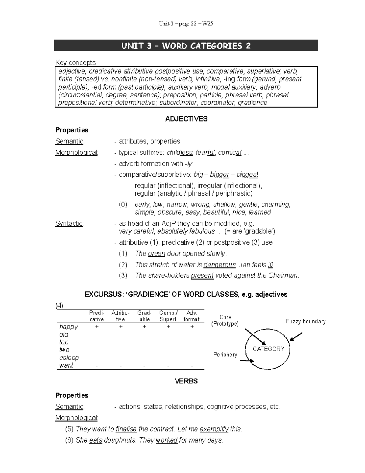 Unit 3 – Word Categories 2: Adjectives, Verbs, Adverbs, Prepositions ...