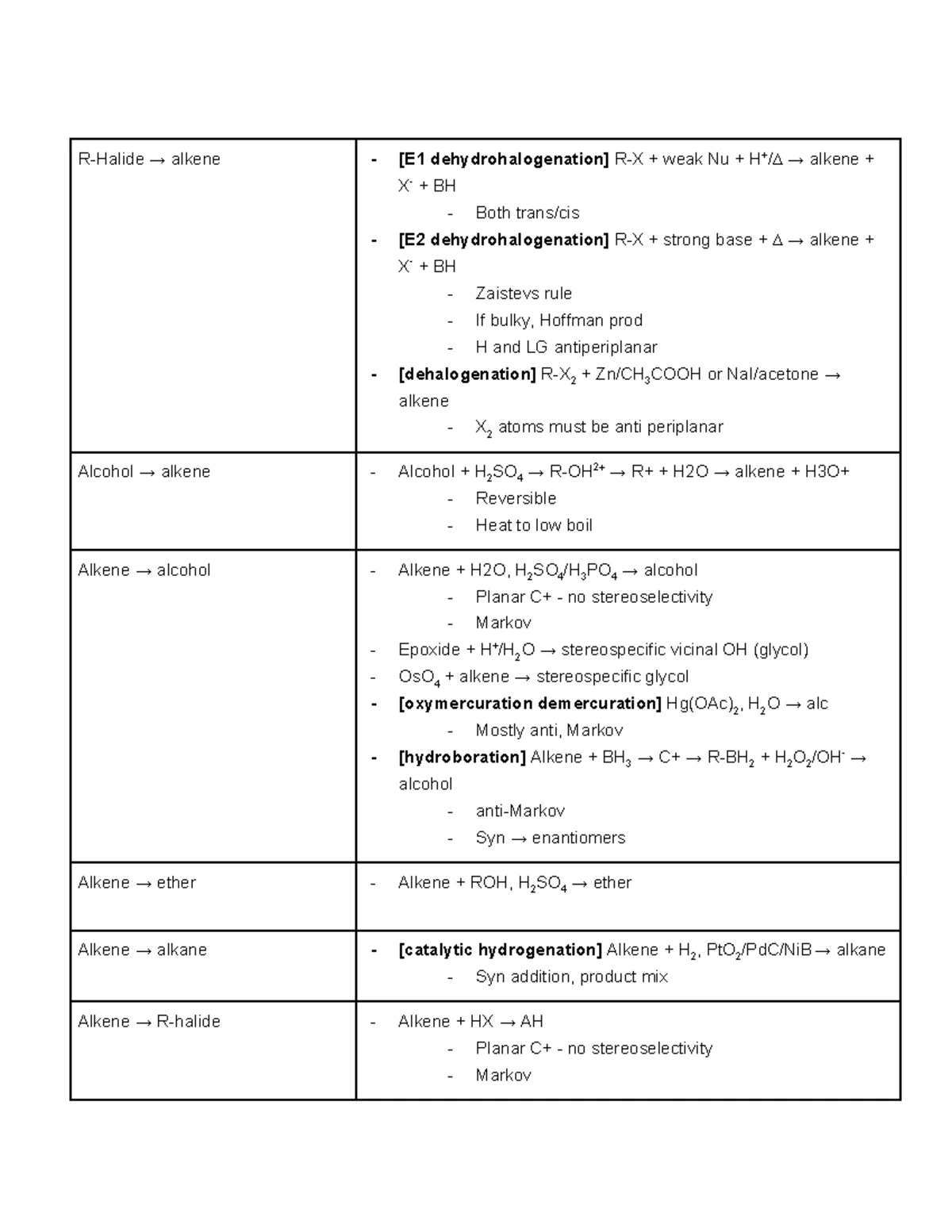 CHEM 40B Functional Group Identification Exercise Key - Studocu