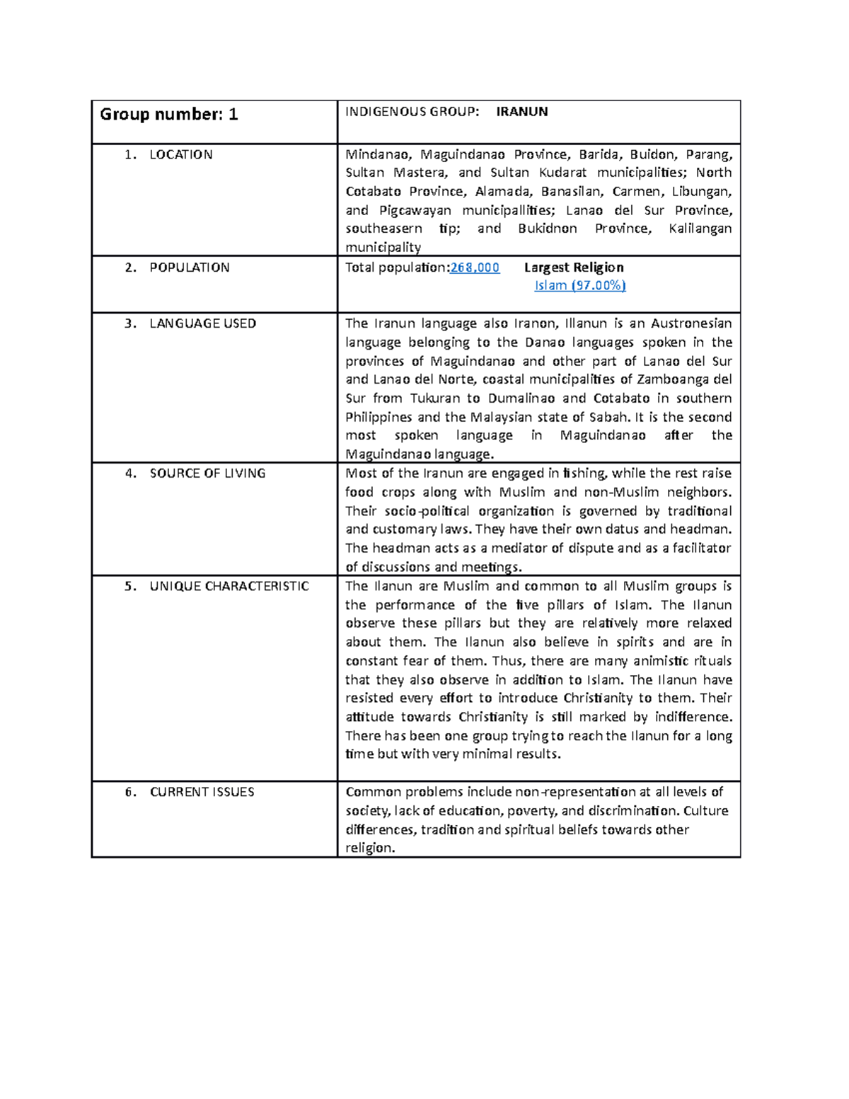 Iranun Indigenous Group - Lecture Overview on Culture and Issues - Studocu