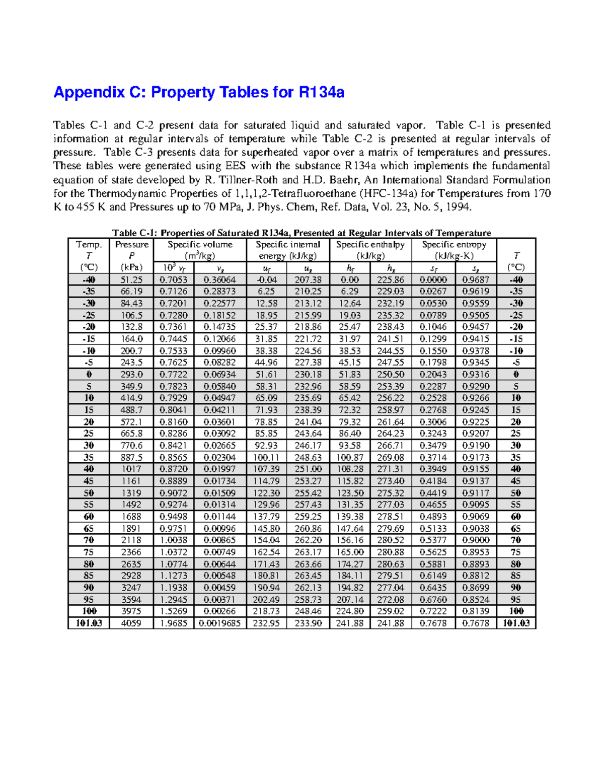 Appendix C: R134a Saturated Properties Tables for Thermodynamics - Studocu