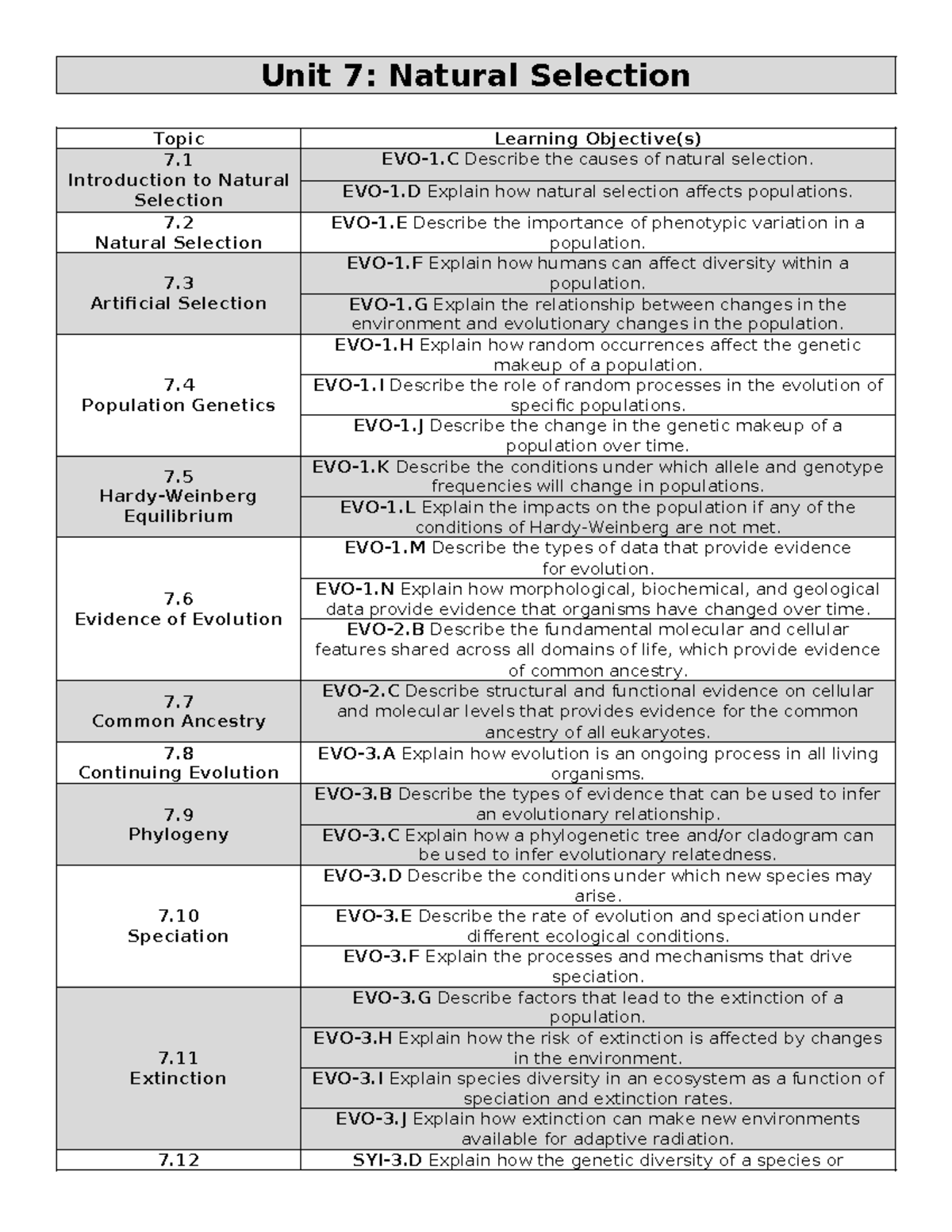 Unit 7 Natural Selection: Multiple Choice Practice Questions and ...