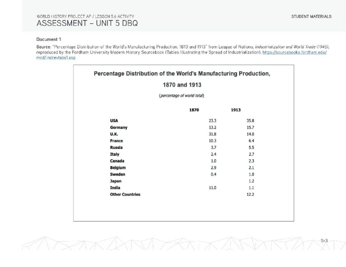 Unit 5 DBQ- Documents - Unit 5 document - WORLD HISTORY PROJECT AP ...