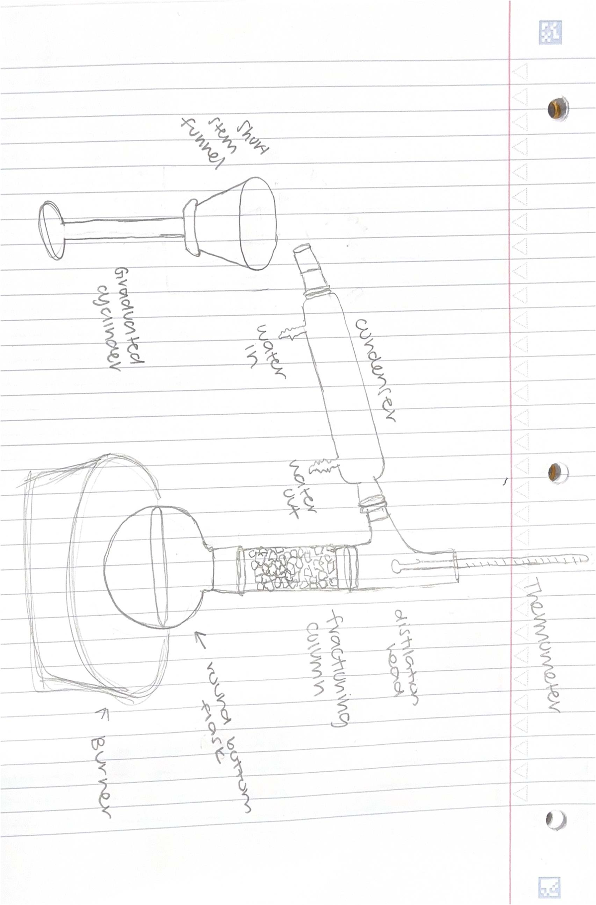 LX Distillation Equipment Overview and Setup Guide - Studocu