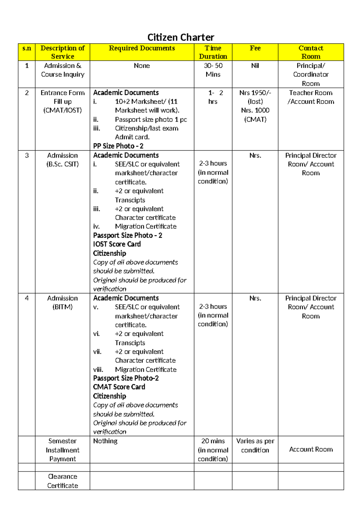 Citizen Charter: Admission Requirements for B.Sc. CSIT & BITM - Studocu