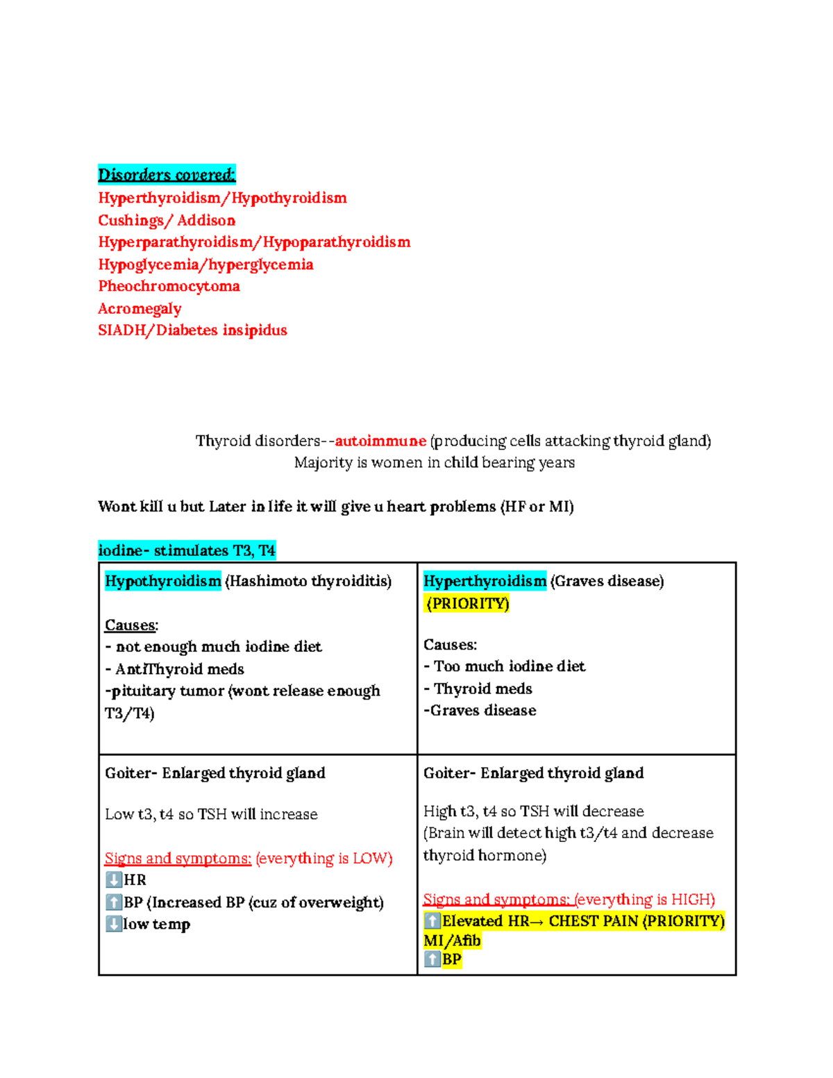 Hyperthyroidism vs and Hypothyroidism Cushings vs Addison - Disorders covered: - Studocu