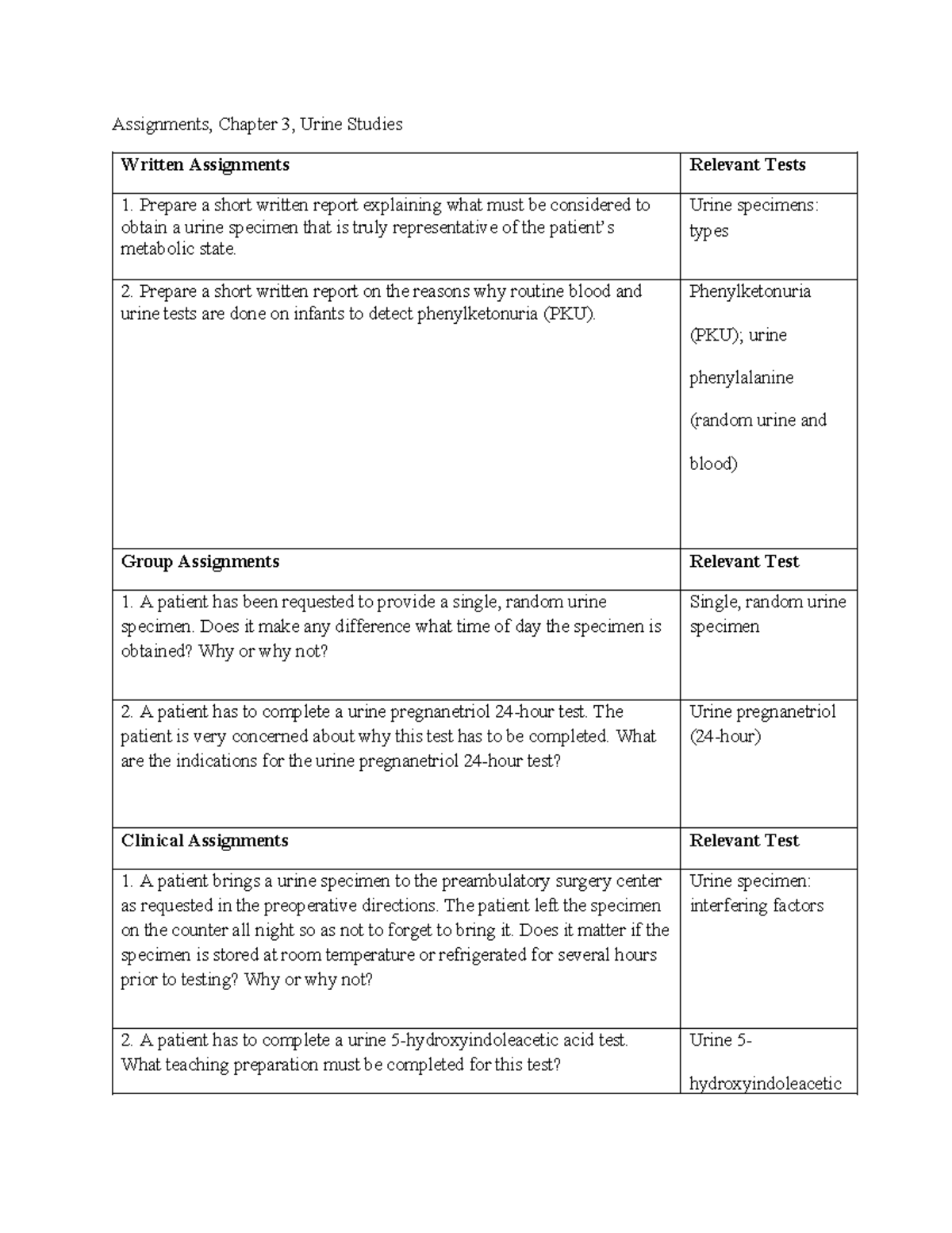 Chapter 3 Assignments: Urine Studies & Relevant Tests - Studocu