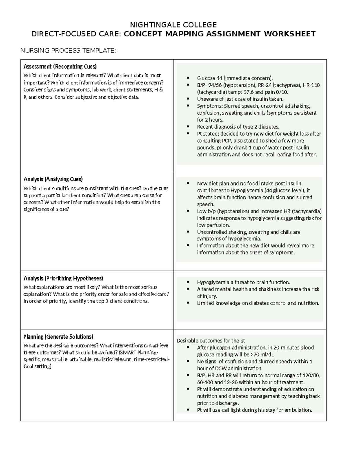 NIGHTINGALE COLLEGE CARE: CONCEPT MAP ASSIGNMENT #3 - NURSING PROCESS ...